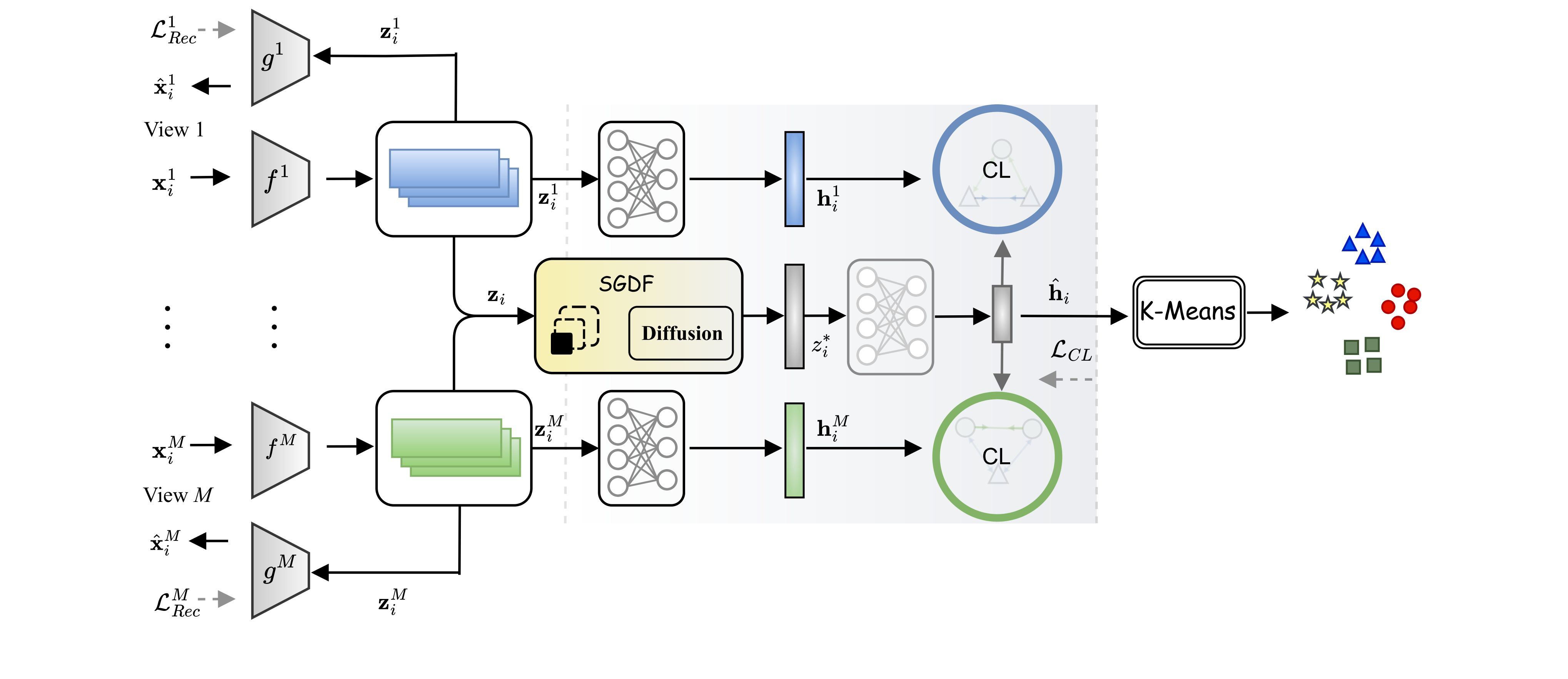 Generative Diffusion Contrastive Network for Multi-View Clustering