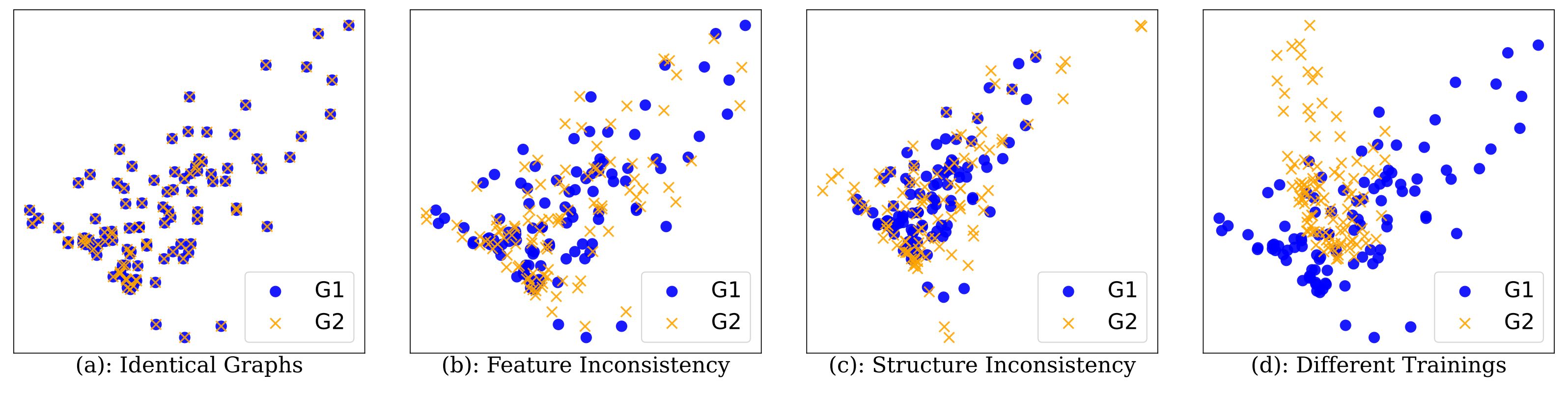 Graph Alignment via Dual-Pass Spectral Encoding and Latent Space ...