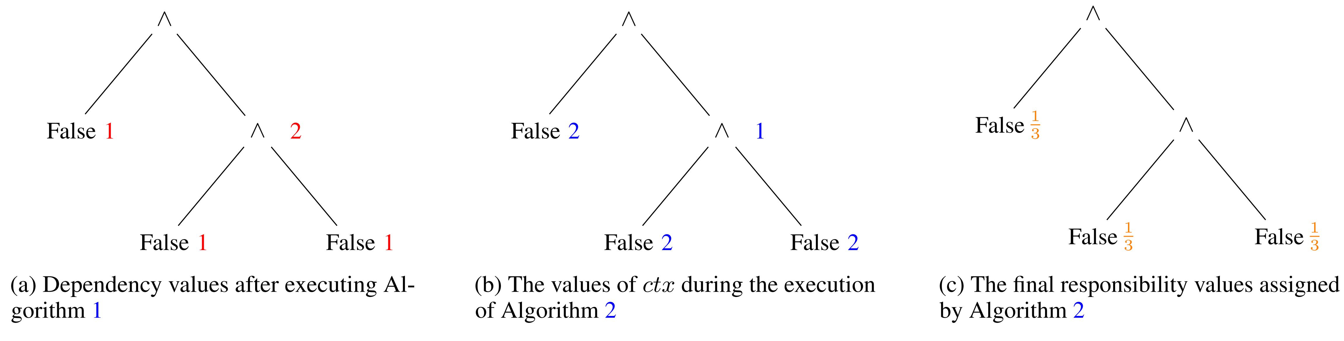 Evaluation of Black-Box XAI Approaches for Predictors of Values of Boolean Formulae