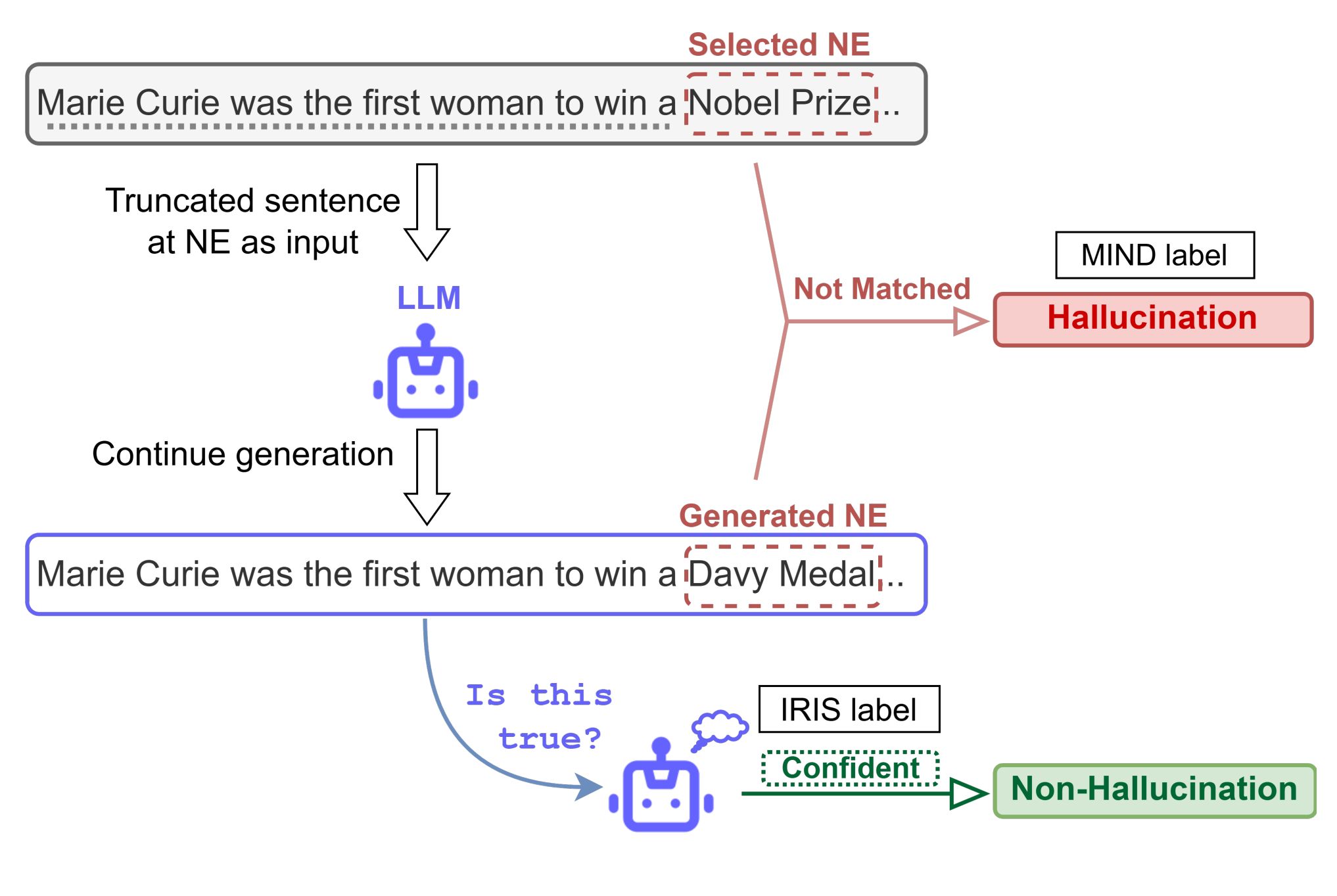 Unsupervised Hallucination Detection by Inspecting Reasoning Processes
