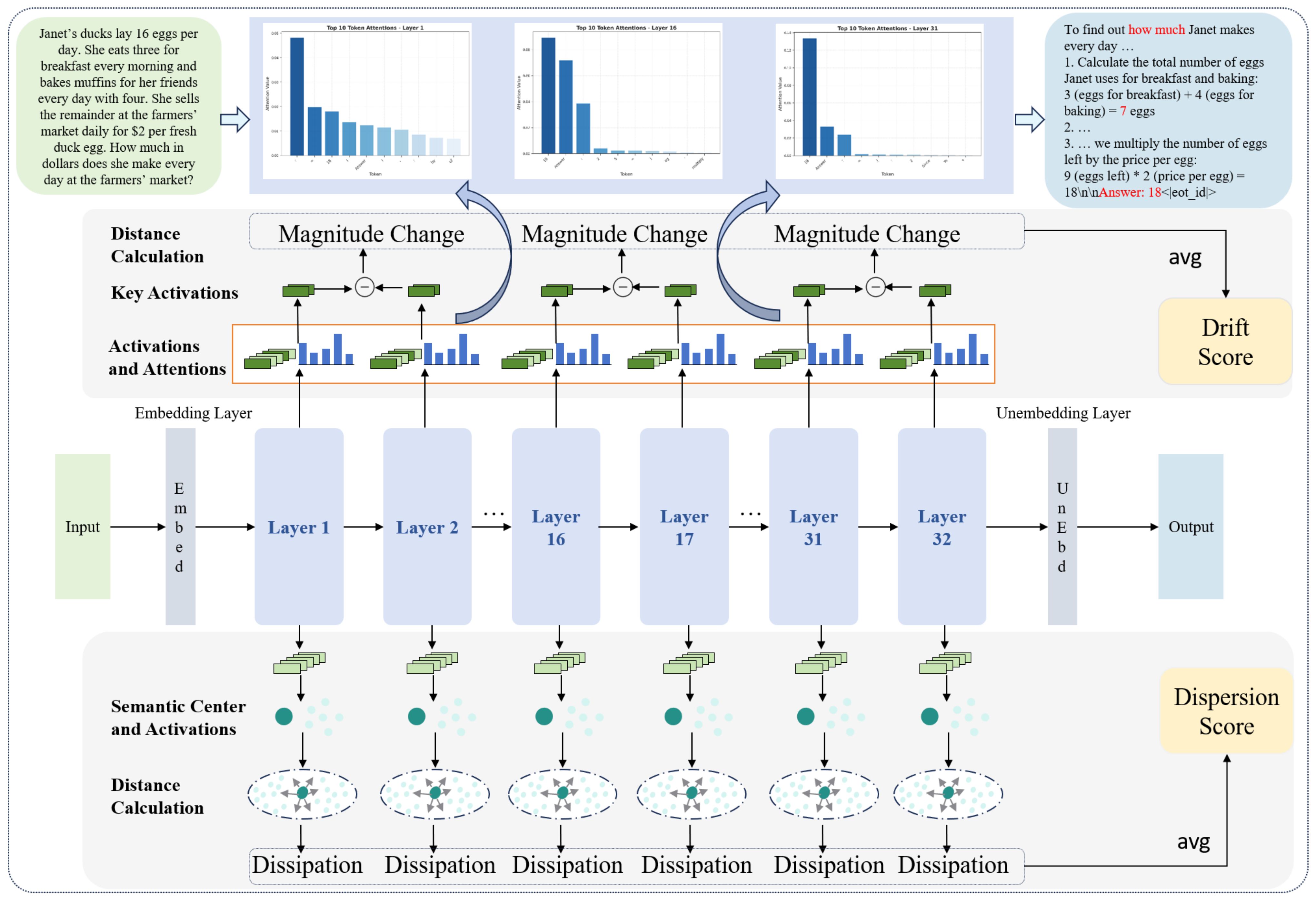 D$^2$HScore: Reasoning-Aware Hallucination Detection via Semantic Breadth and Depth Analysis in LLMs