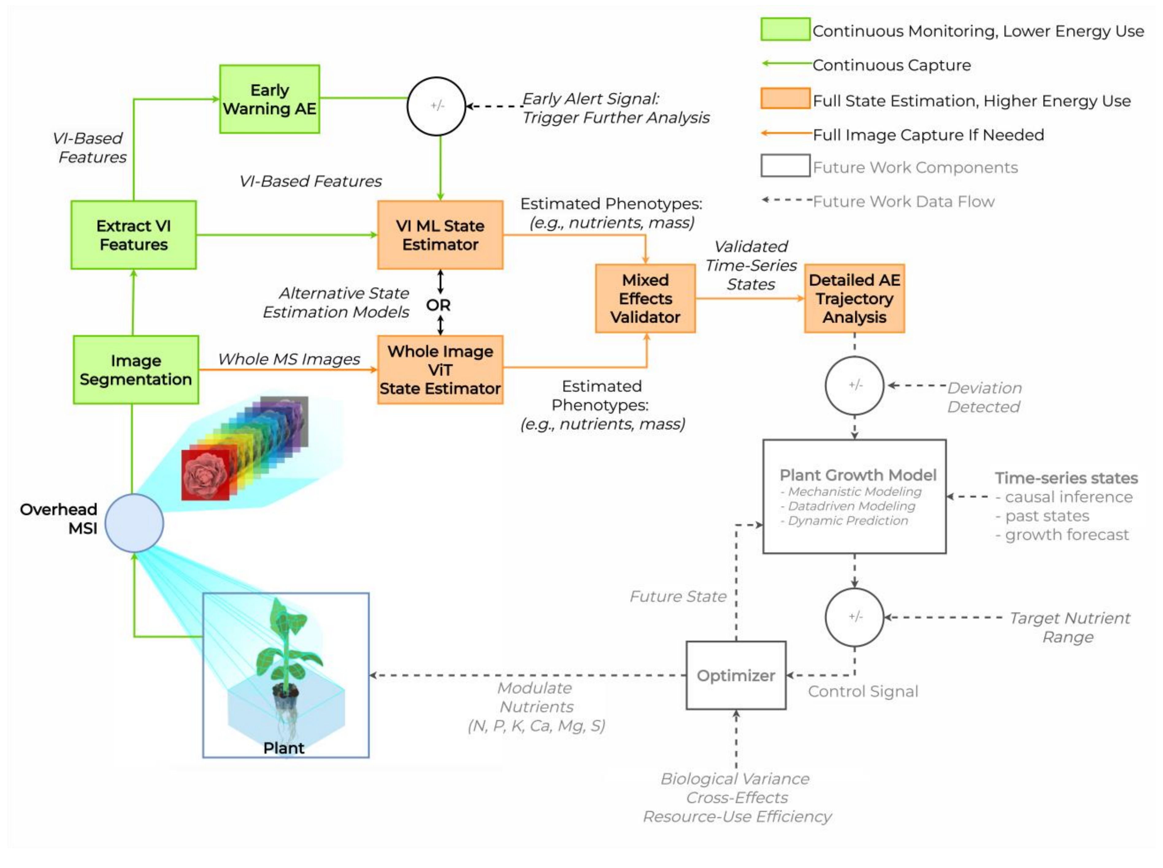 Modular, On-Site Solutions with Lightweight Anomaly Detection for ...