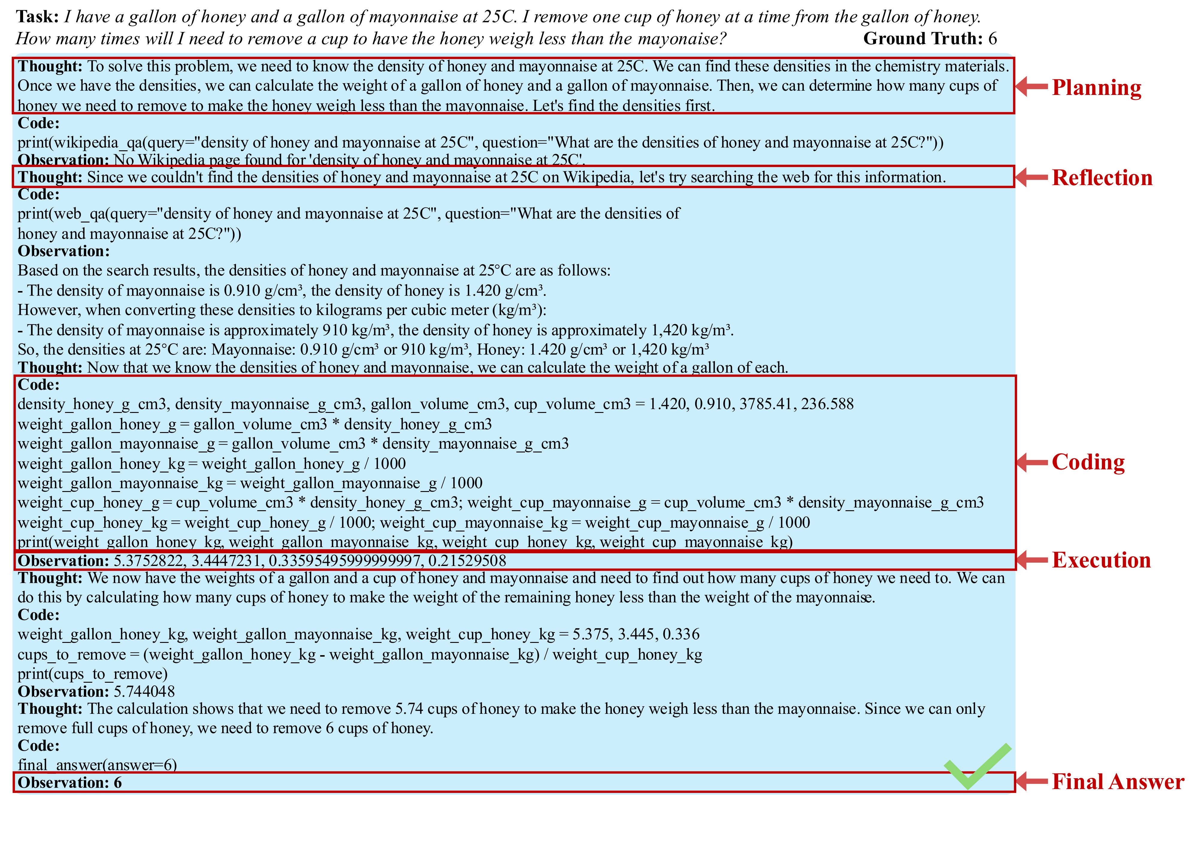 Tool-R1: Sample-Efficient Reinforcement Learning for Agentic Tool Use