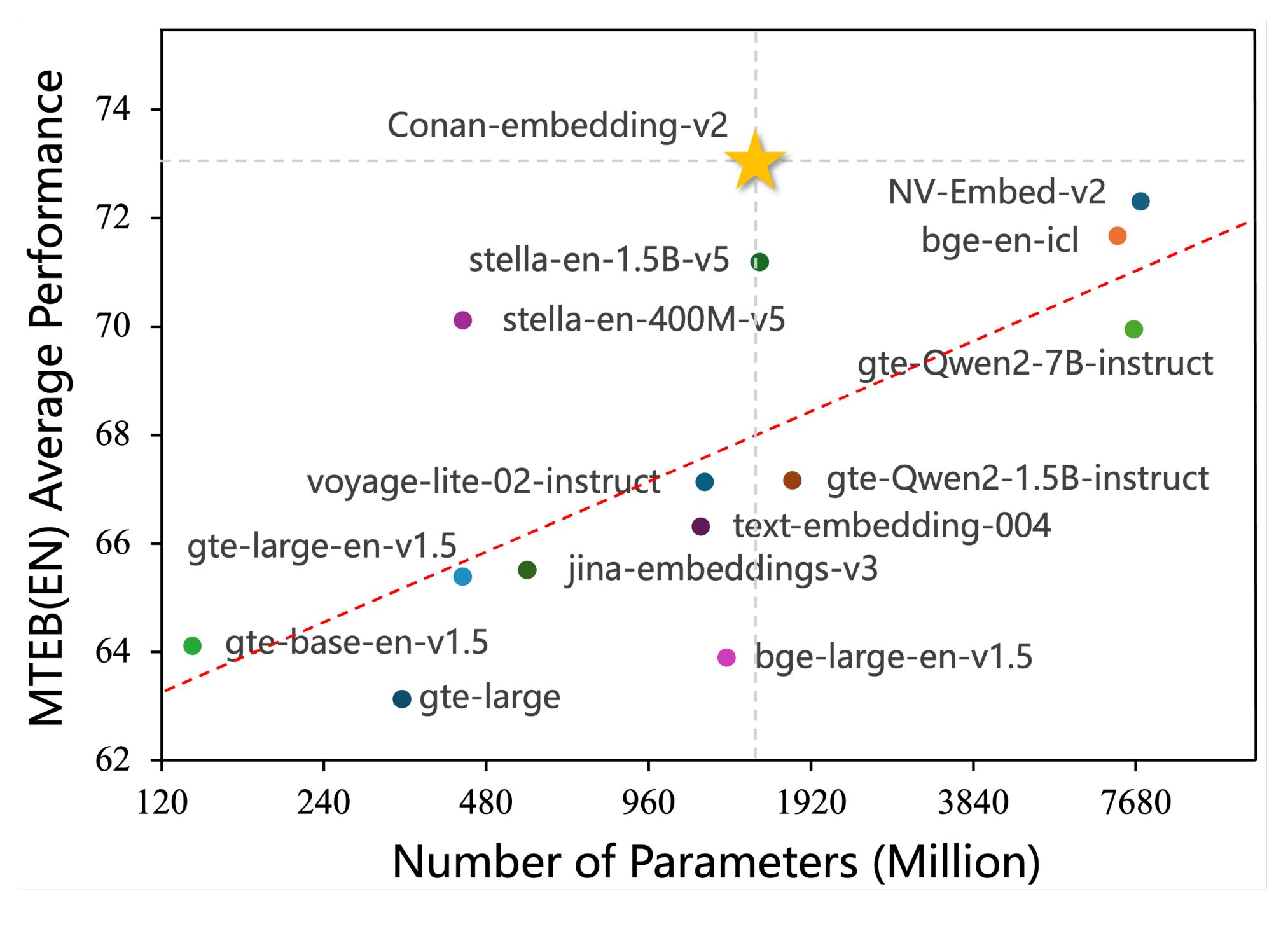 Conan-Embedding-v2: Training an LLM from Scratch for Text Embeddings