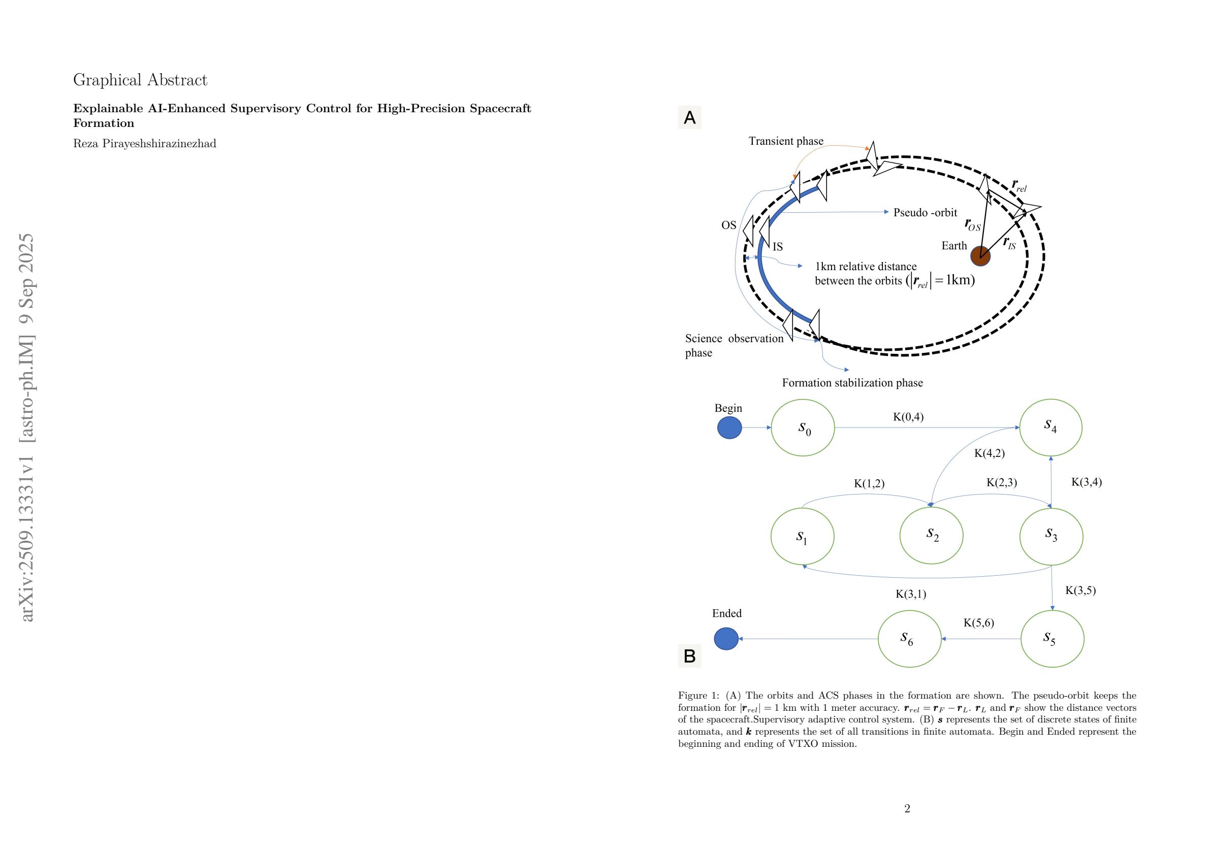 Explainable AI-Enhanced Supervisory Control for High-Precision ...