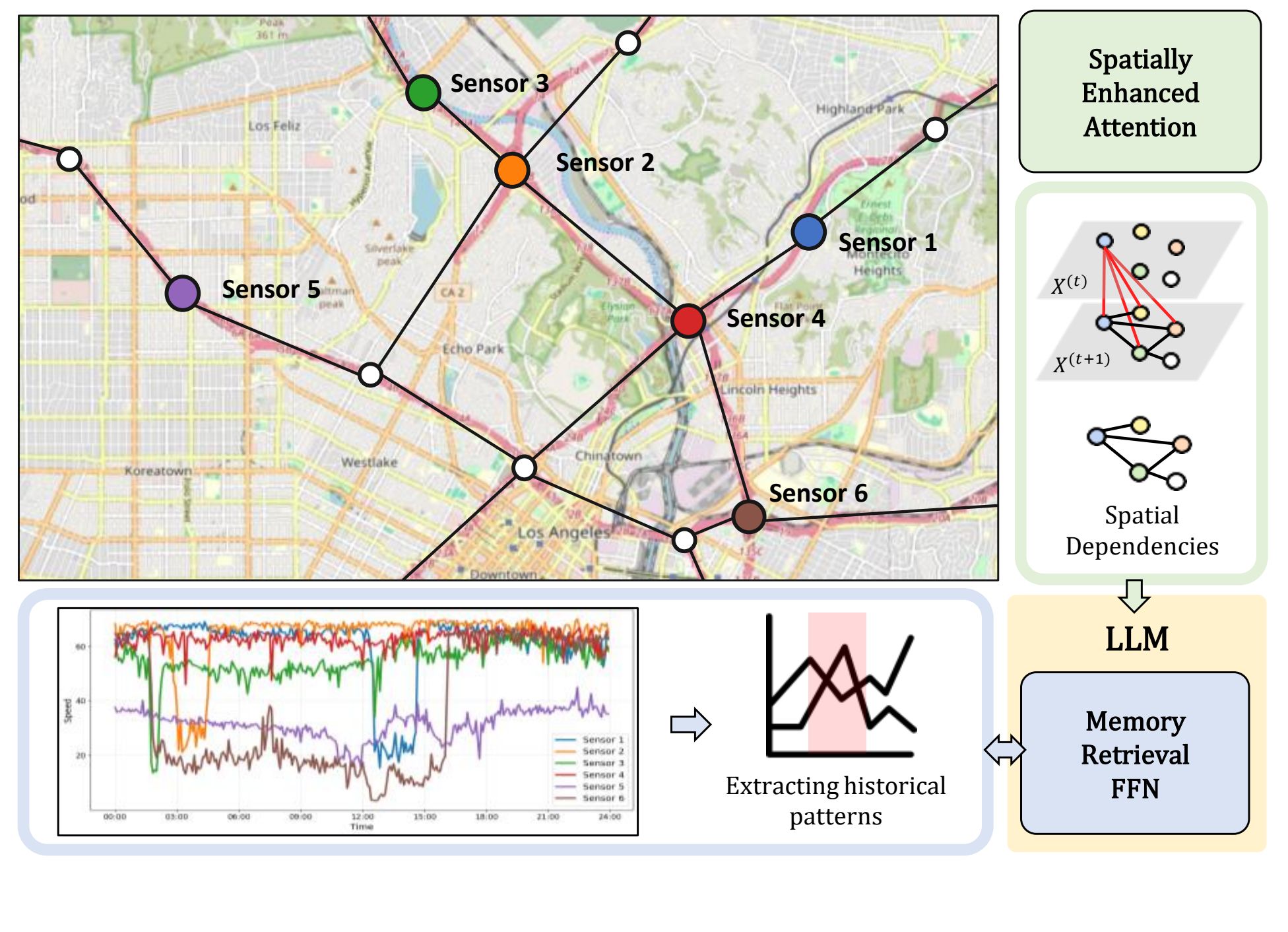 ST-LINK: Spatially-Aware Large Language Models for Spatio-Temporal ...