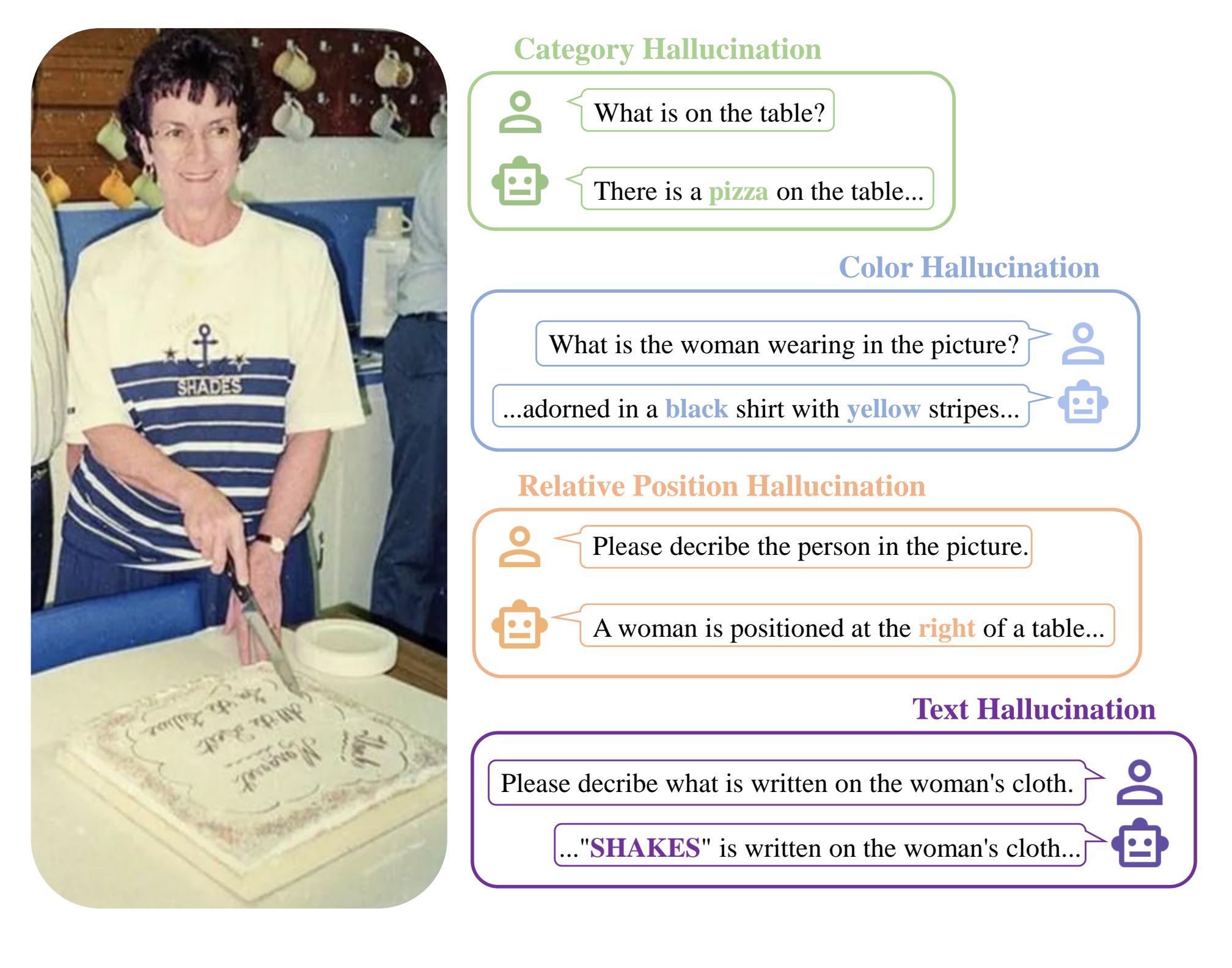Diving into Mitigating Hallucinations from a Vision Perspective for ...