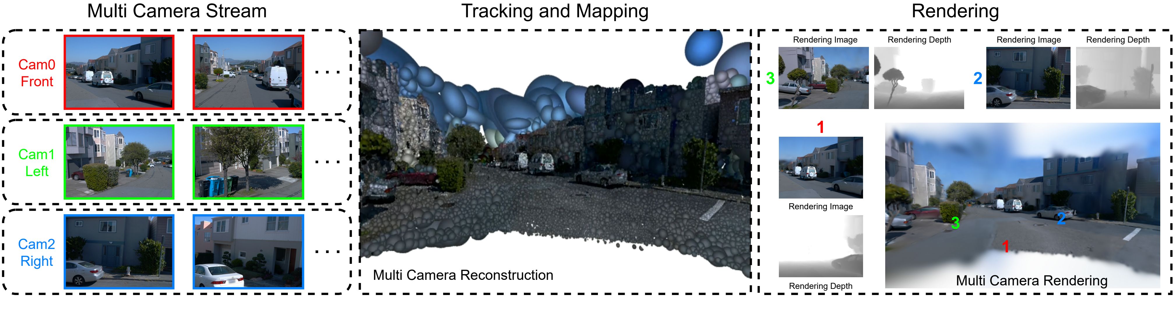 MCGS-SLAM: A Multi-Camera SLAM Framework Using Gaussian Splatting for High-Fidelity Mapping
