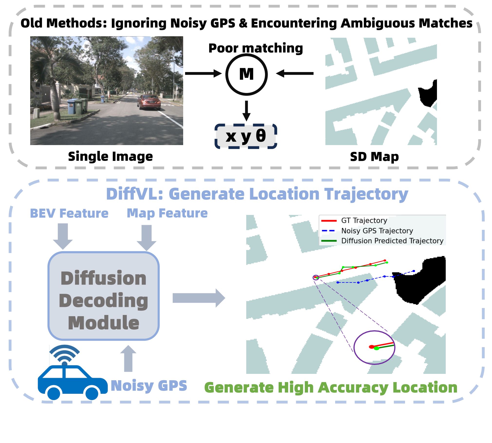 DiffVL: Diffusion-Based Visual Localization on 2D Maps via BEV-Conditioned GPS Denoising