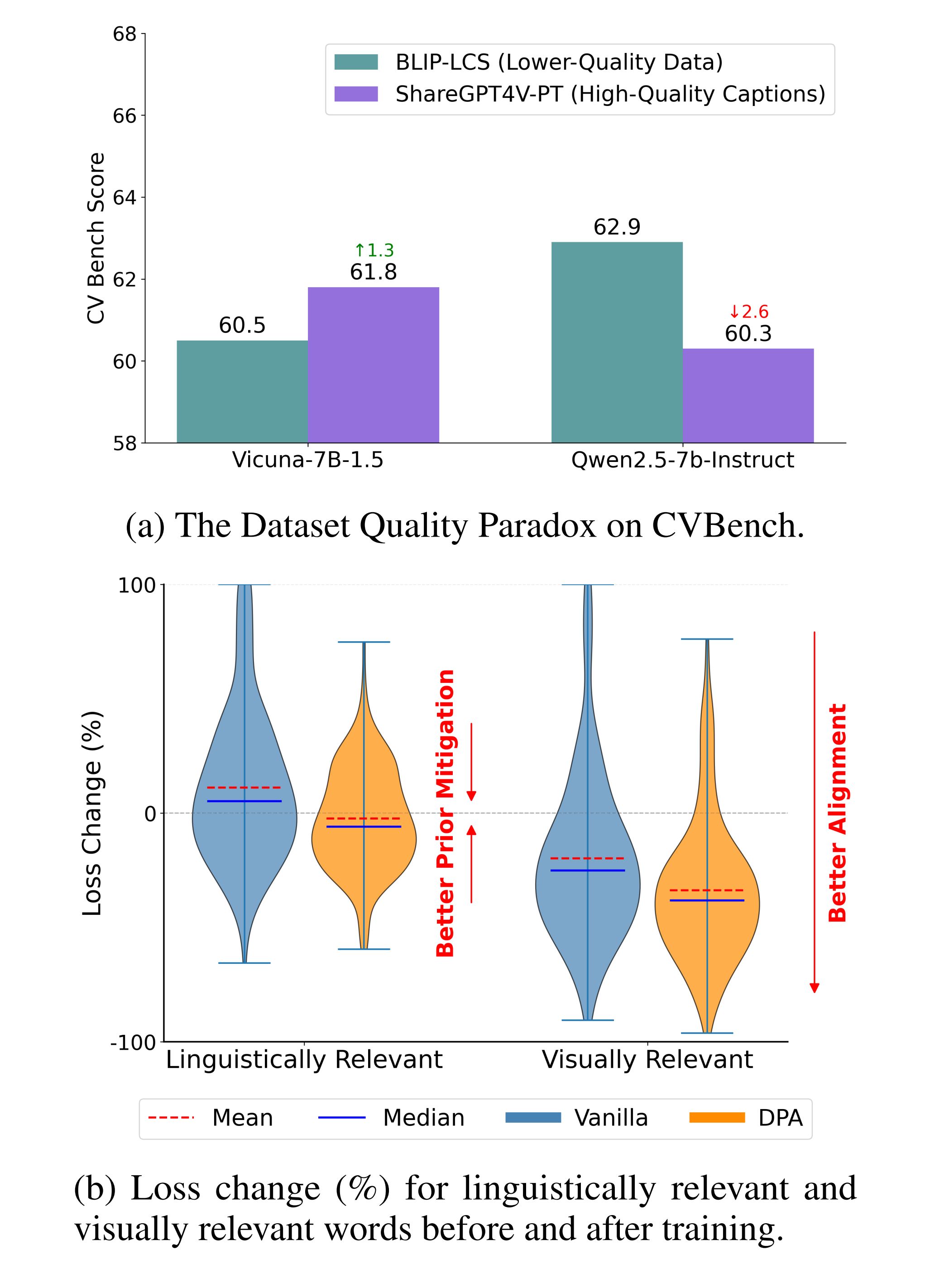 Decoupled Proxy Alignment: Mitigating Language Prior Conflict for Multimodal Alignment in MLLM