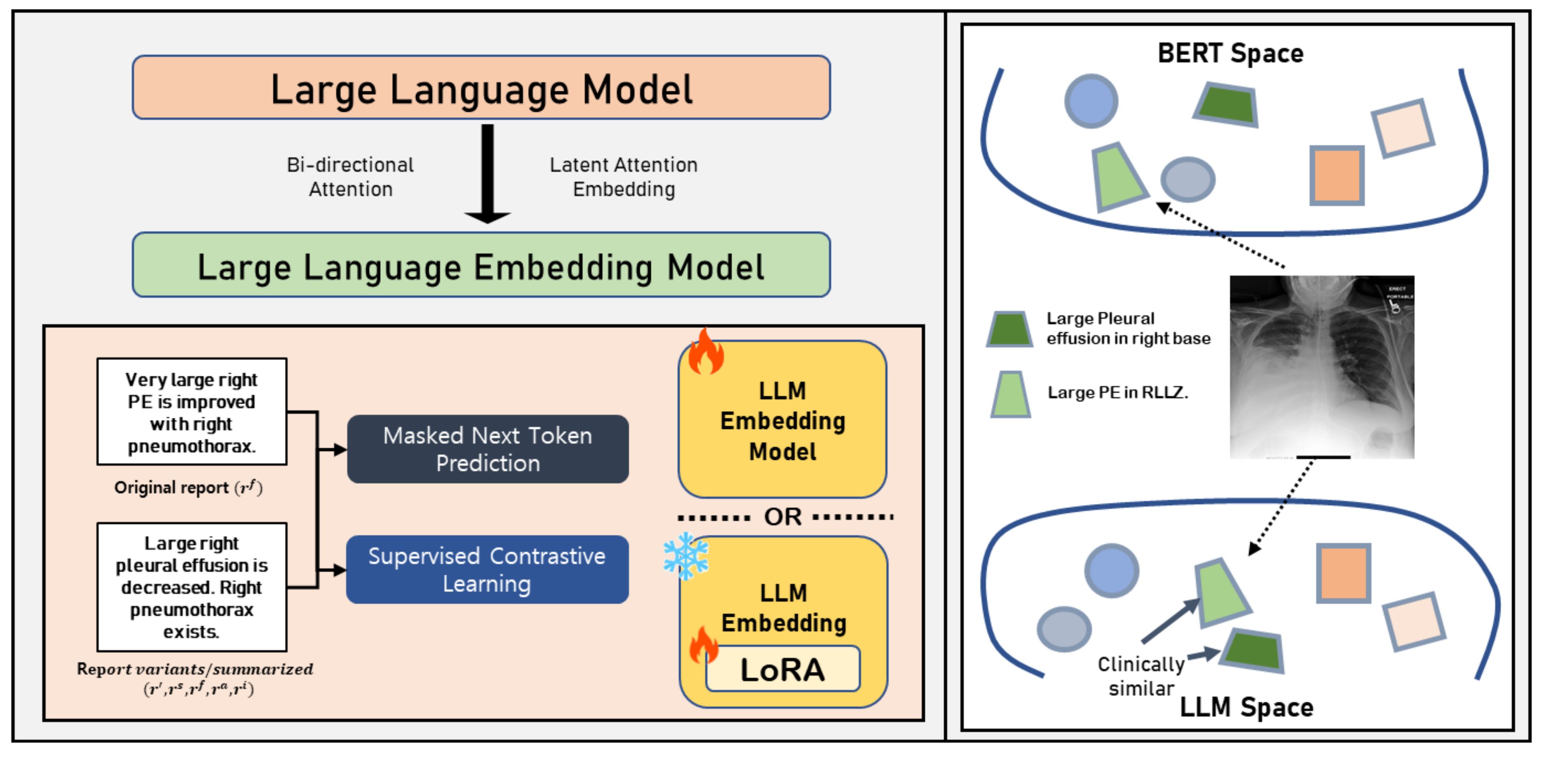 Exploring the Capabilities of LLM Encoders for Image-Text Retrieval in ...
