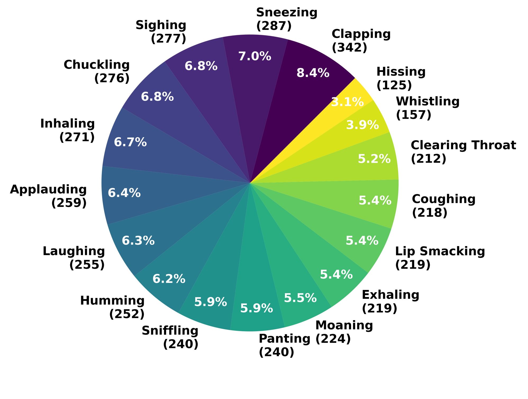 MNV-17: A High-Quality Performative Mandarin Dataset for Nonverbal Vocalization Recognition in ...