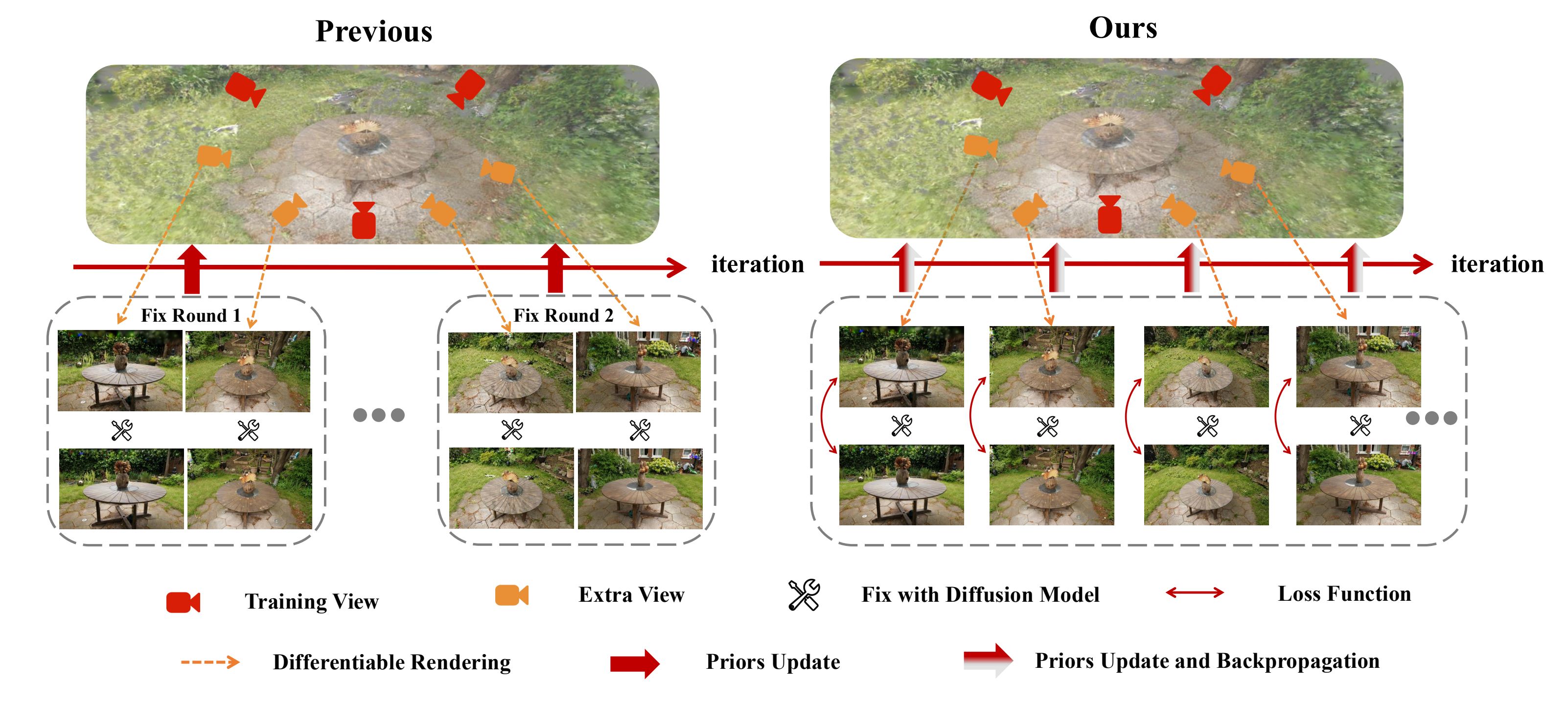 FixingGS: Enhancing 3D Gaussian Splatting via Training-Free Score ...