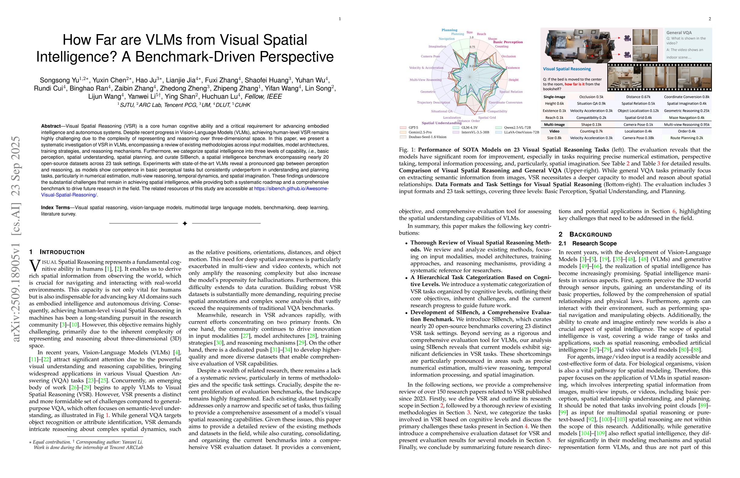 How Far are VLMs from Visual Spatial Intelligence? A Benchmark-Driven Perspective