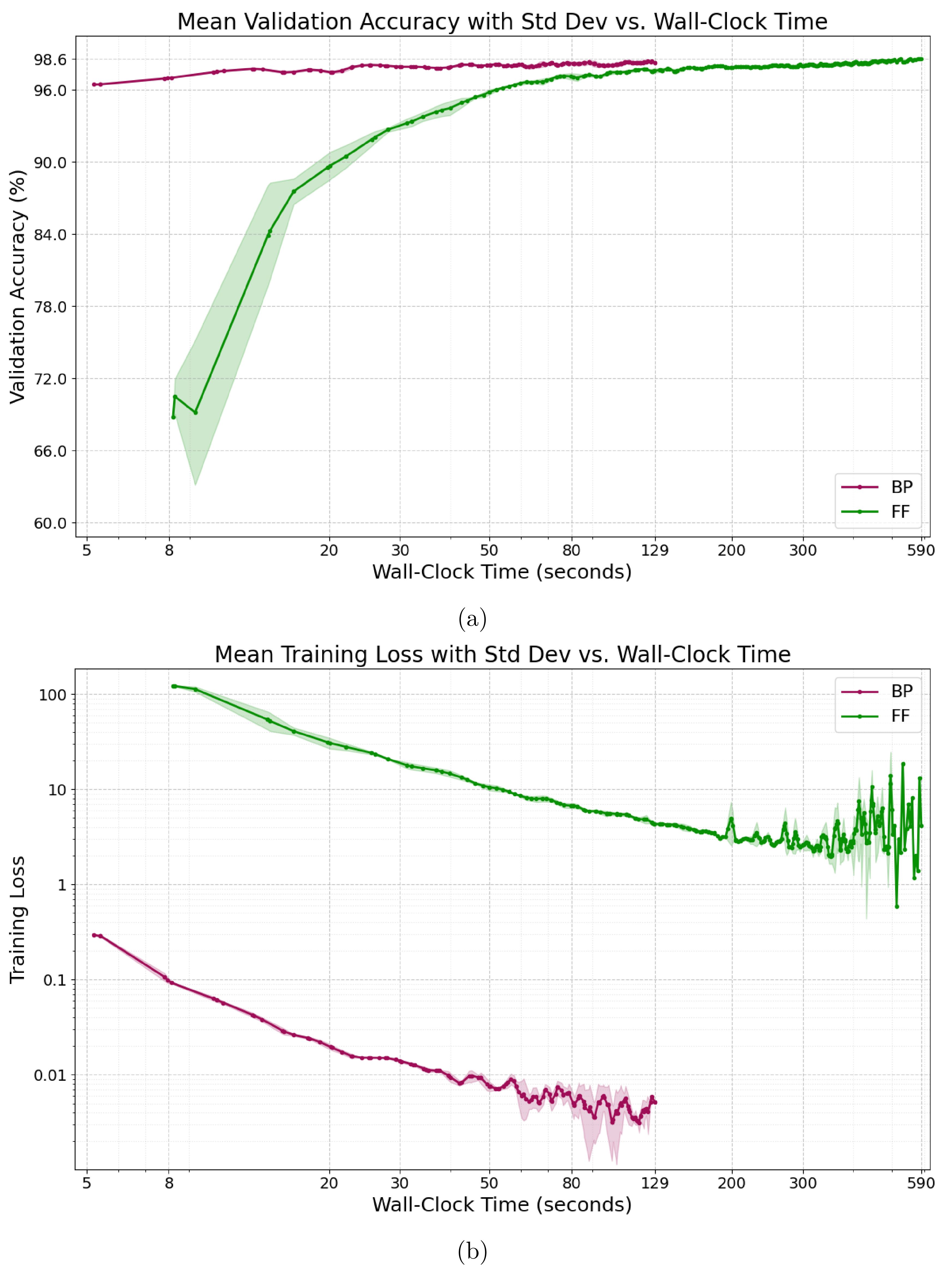 Beyond Backpropagation: Exploring Innovative Algorithms for Energy-Efficient Deep Neural Network ...