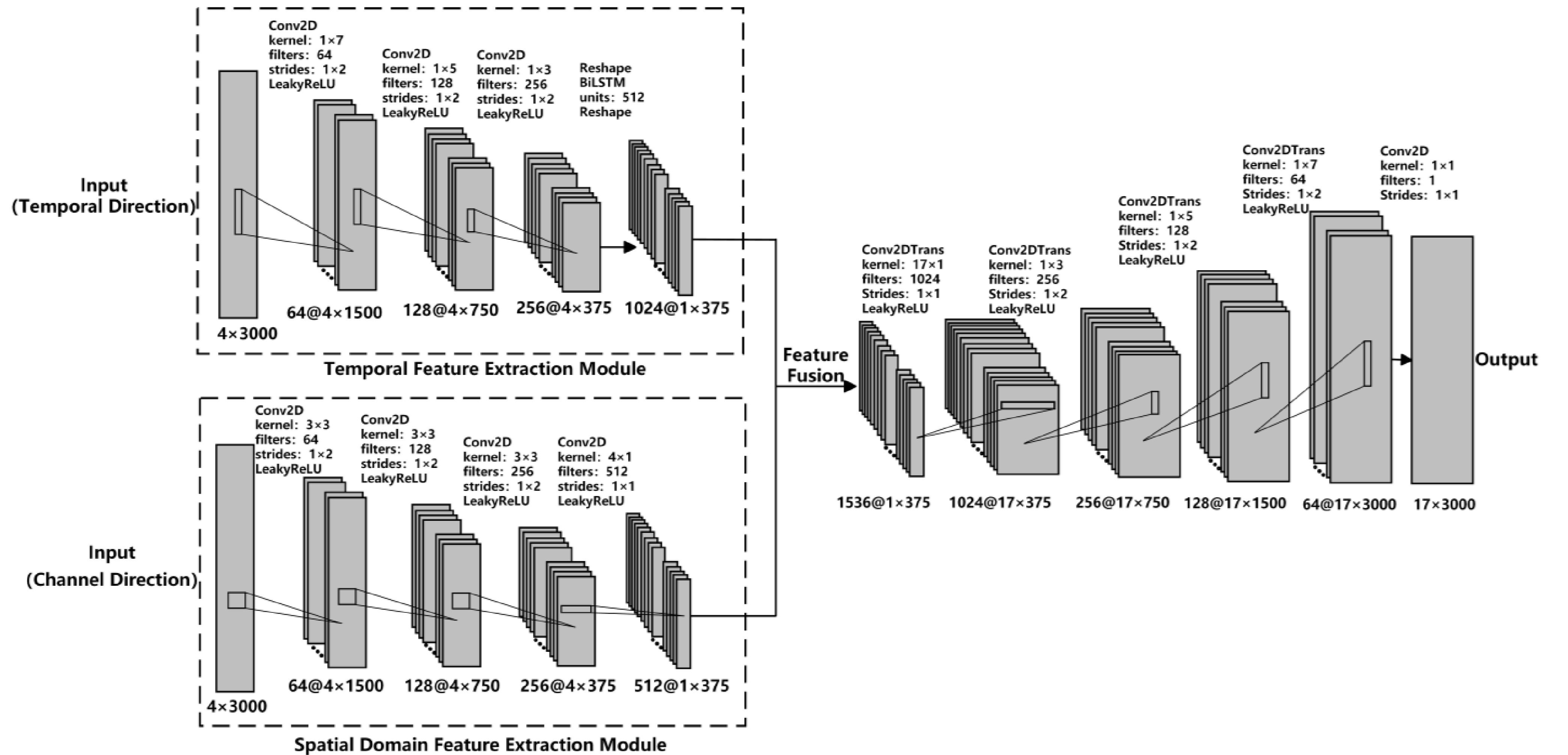A Spatio-Temporal Feature Fusion EEG Virtual Channel Signal Generation Network and Its ...