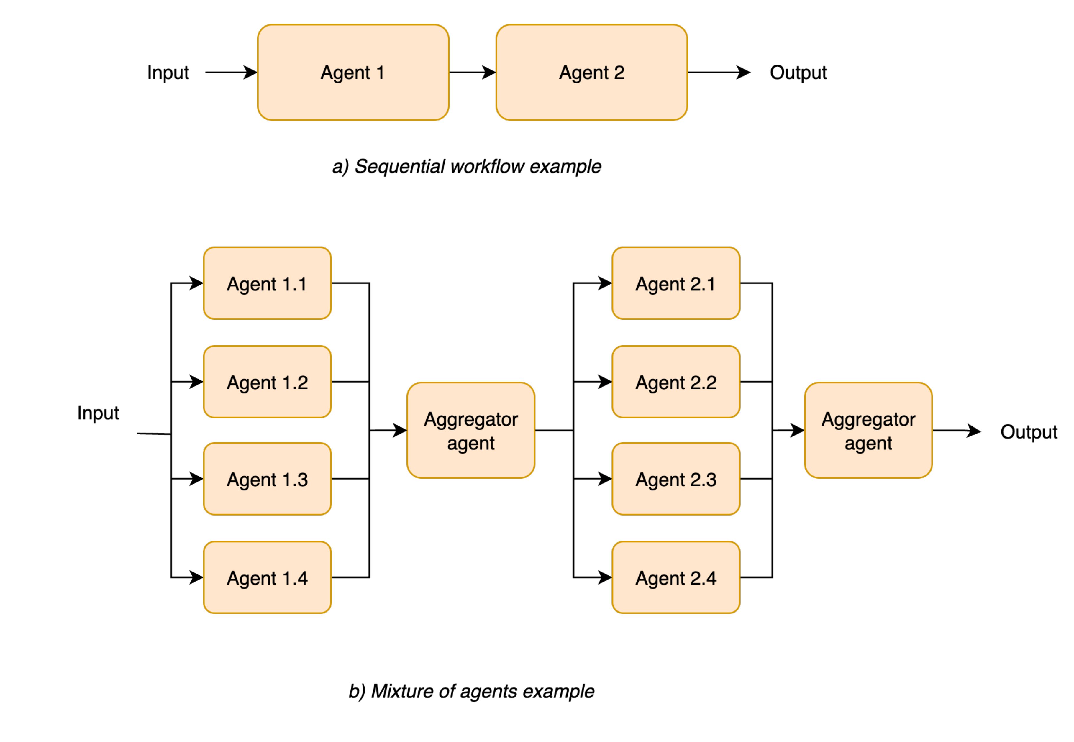 Knowledge Base-Aware Orchestration: A Dynamic, Privacy-Preserving ...