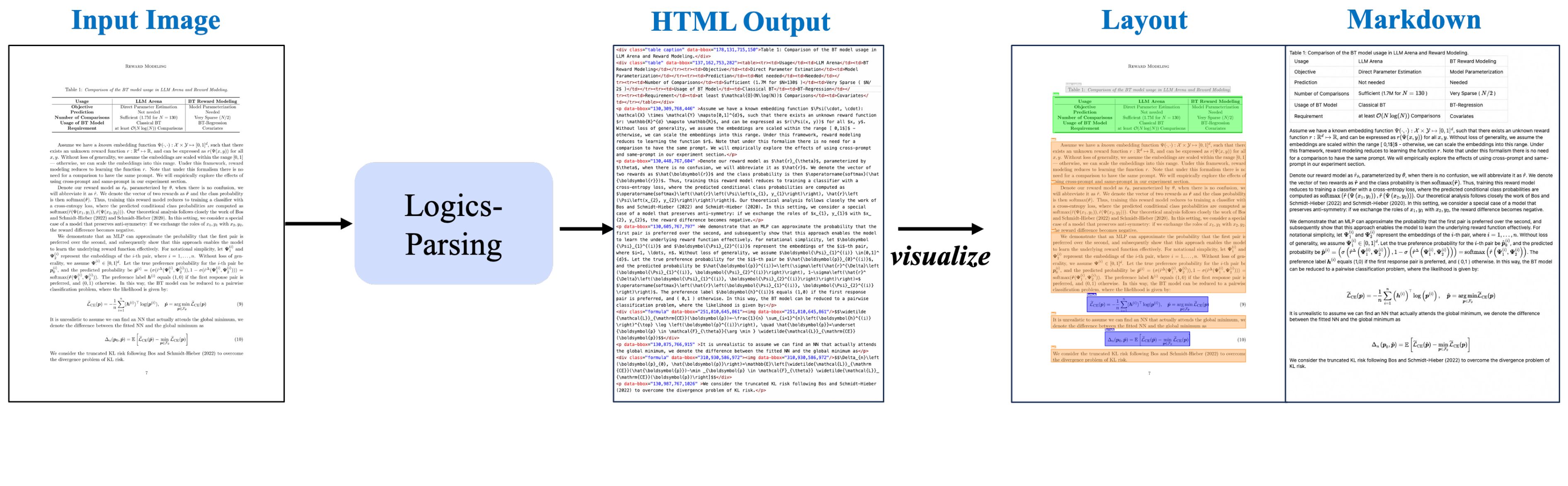 Logics-Parsing Technical Report