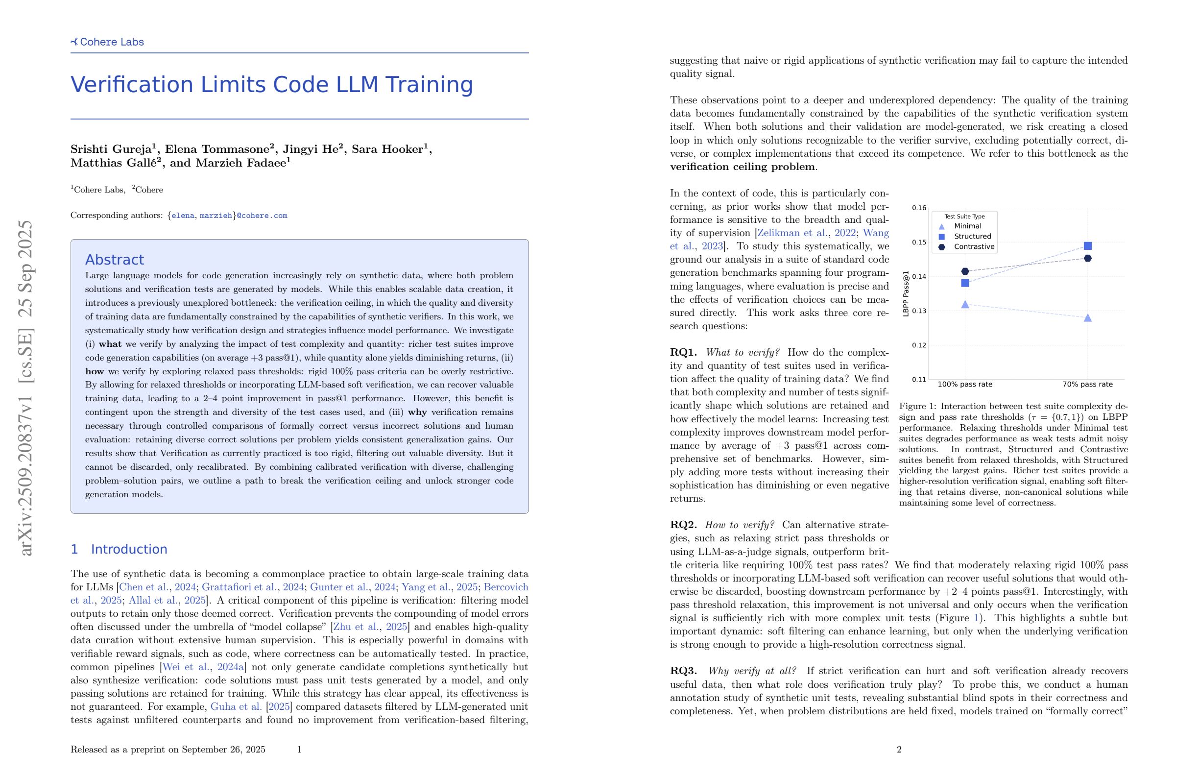 Verification Limits Code LLM Training