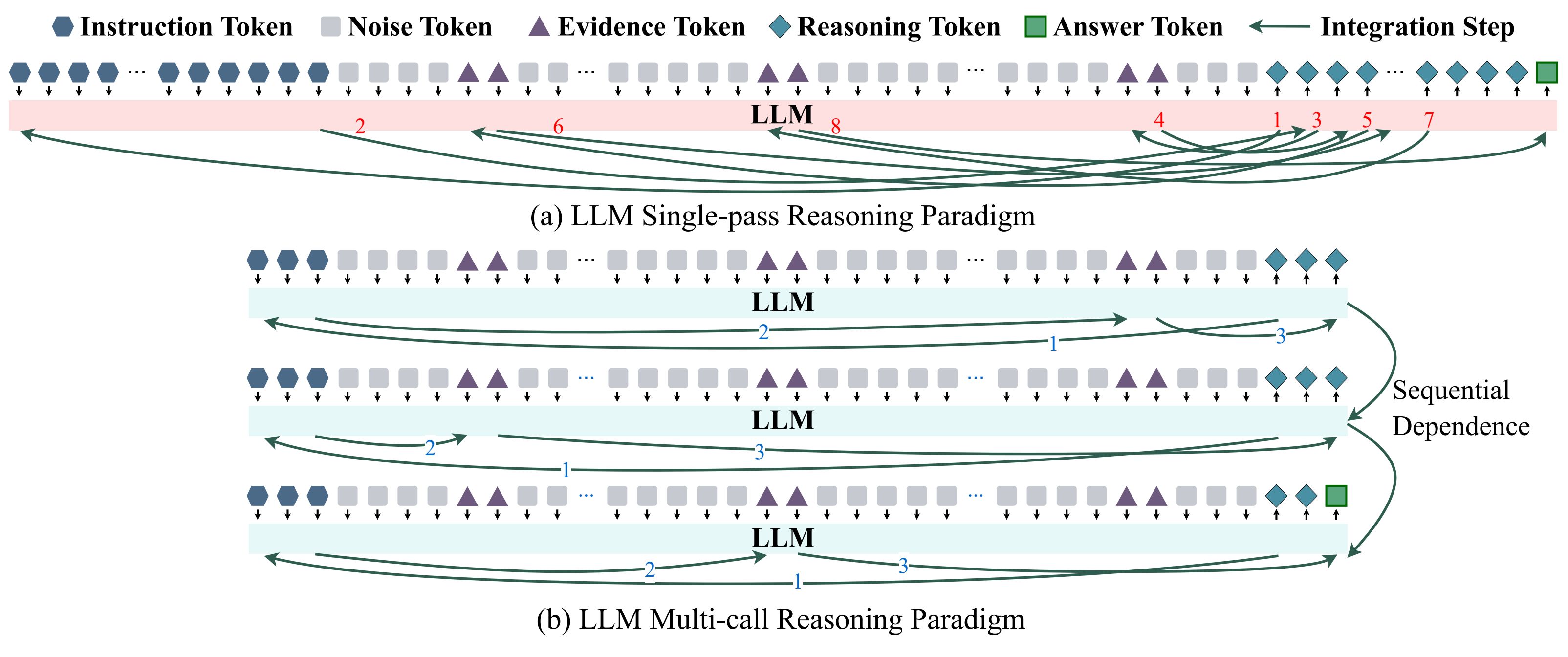 A Fano-Style Accuracy Upper Bound for LLM Single-Pass Reasoning in ...