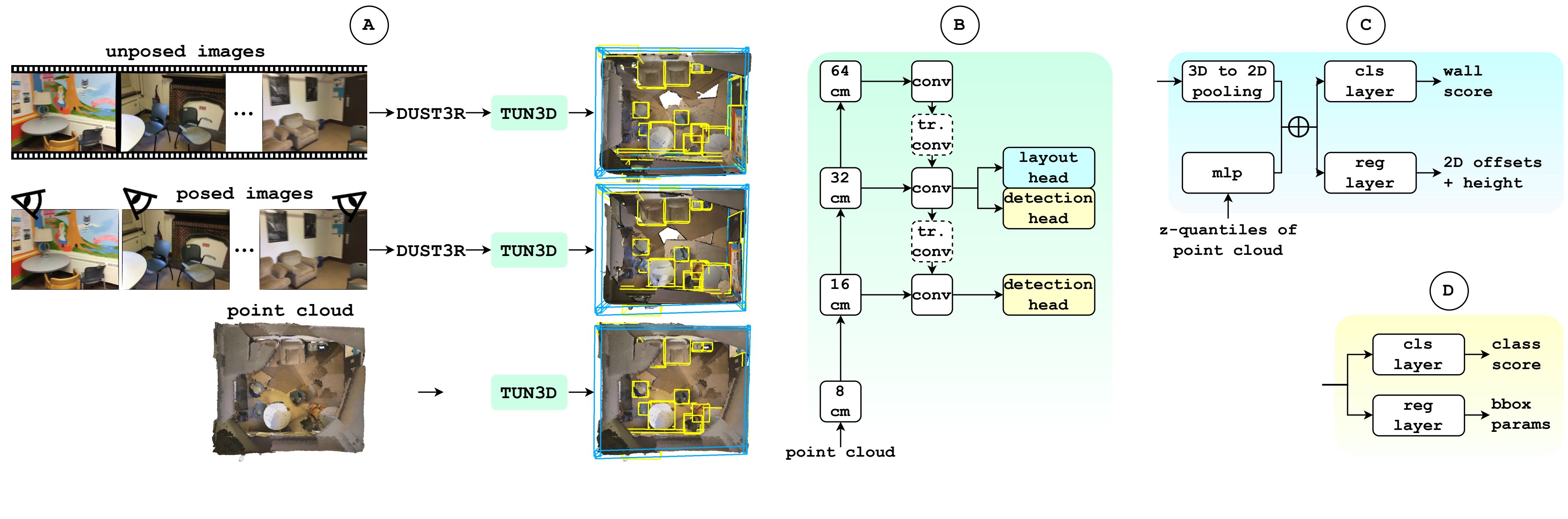TUN3D: Towards Real-World Scene Understanding from Unposed Images