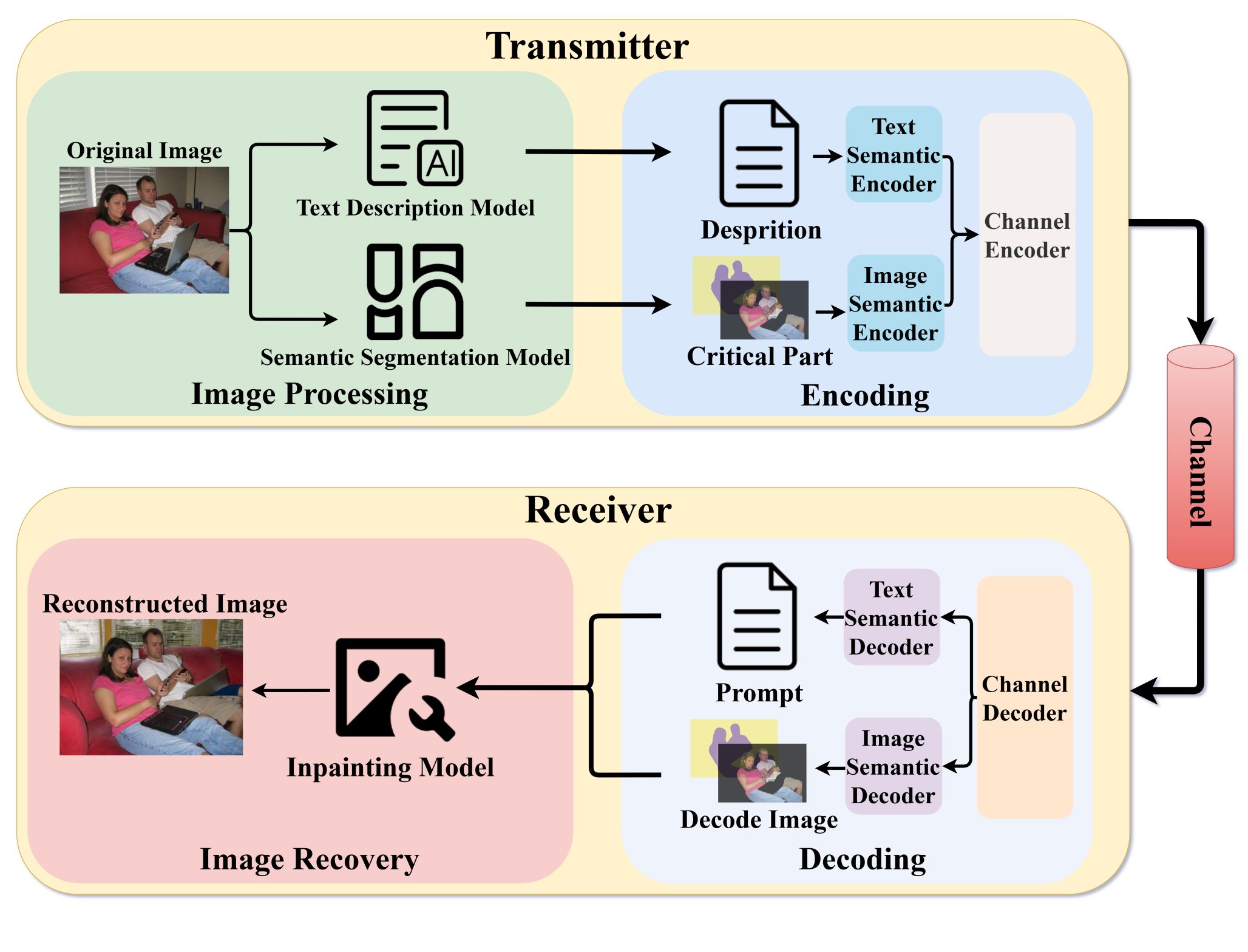 Large AI Model-Enabled Generative Semantic Communications for Image ...