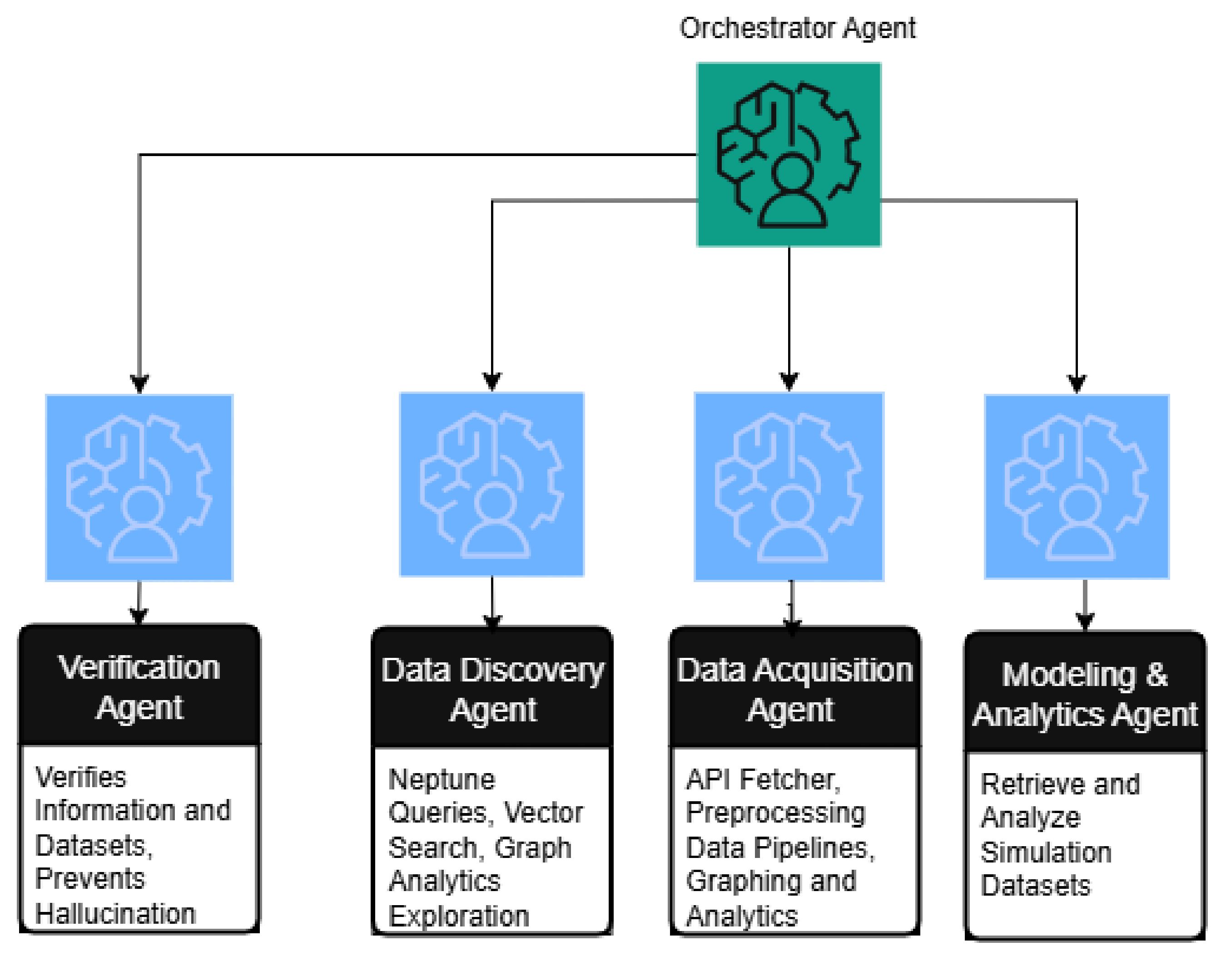 AutoClimDS: Climate Data Science Agentic AI -- A Knowledge Graph is All ...