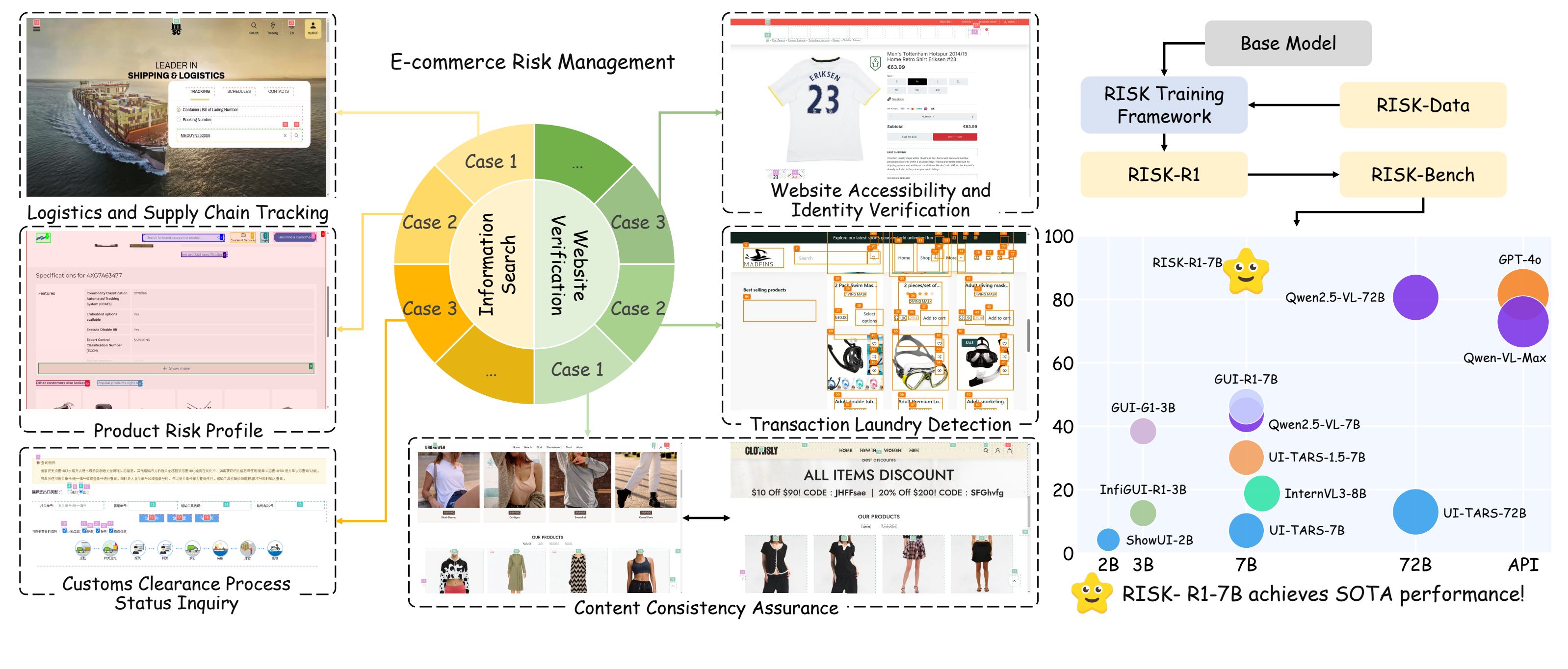 RISK: A Framework for GUI Agents in E-commerce Risk Management