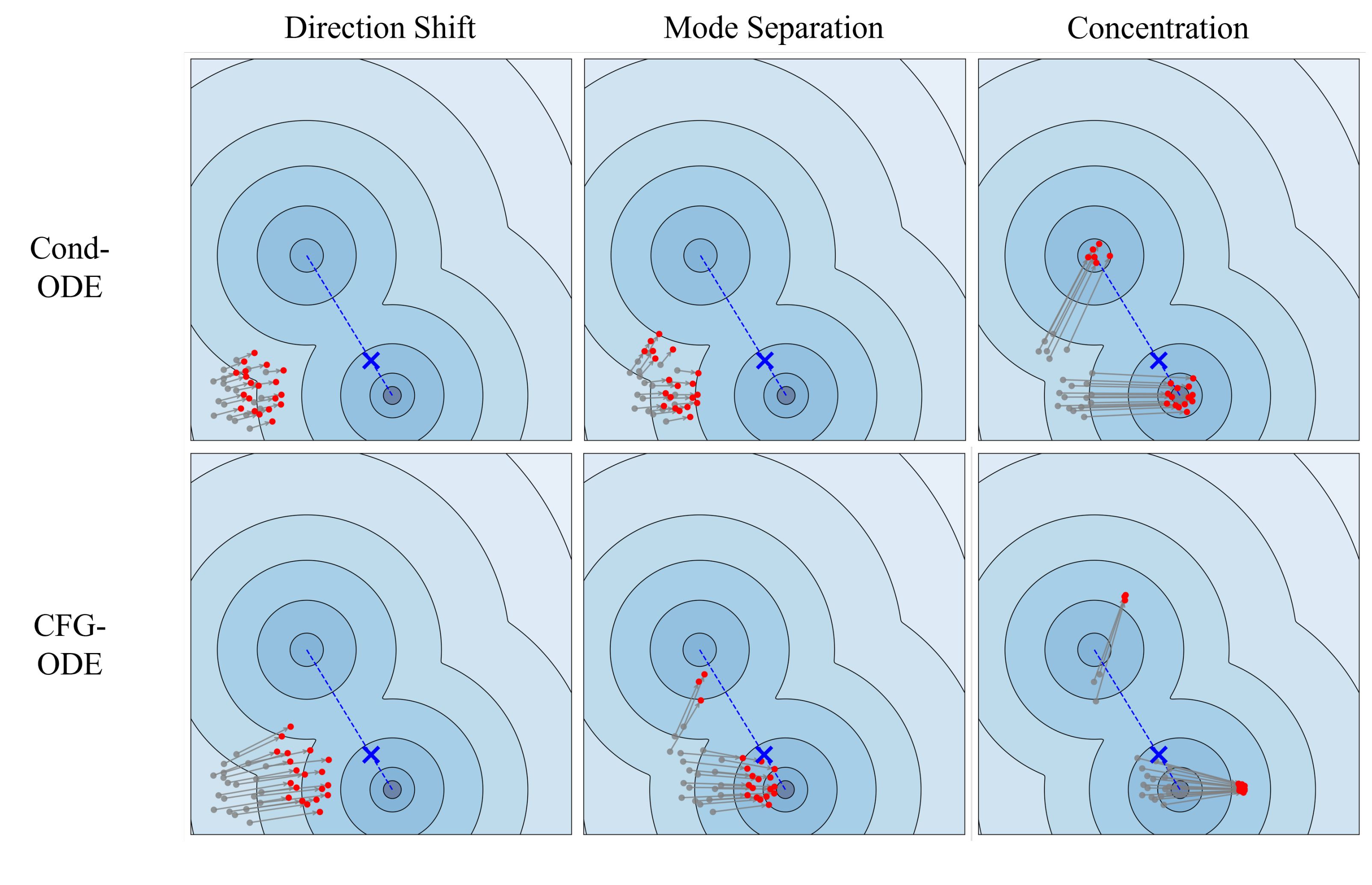 Stage-wise Dynamics of Classifier-Free Guidance in Diffusion Models