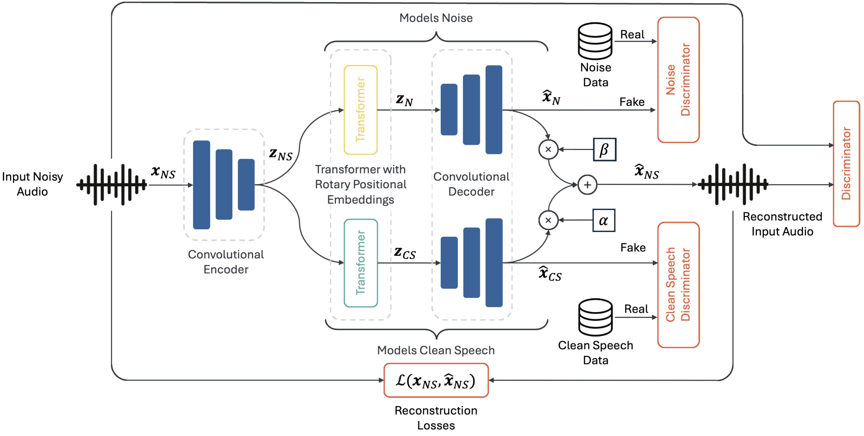 Unsupervised Speech Enhancement using Data-defined Priors
