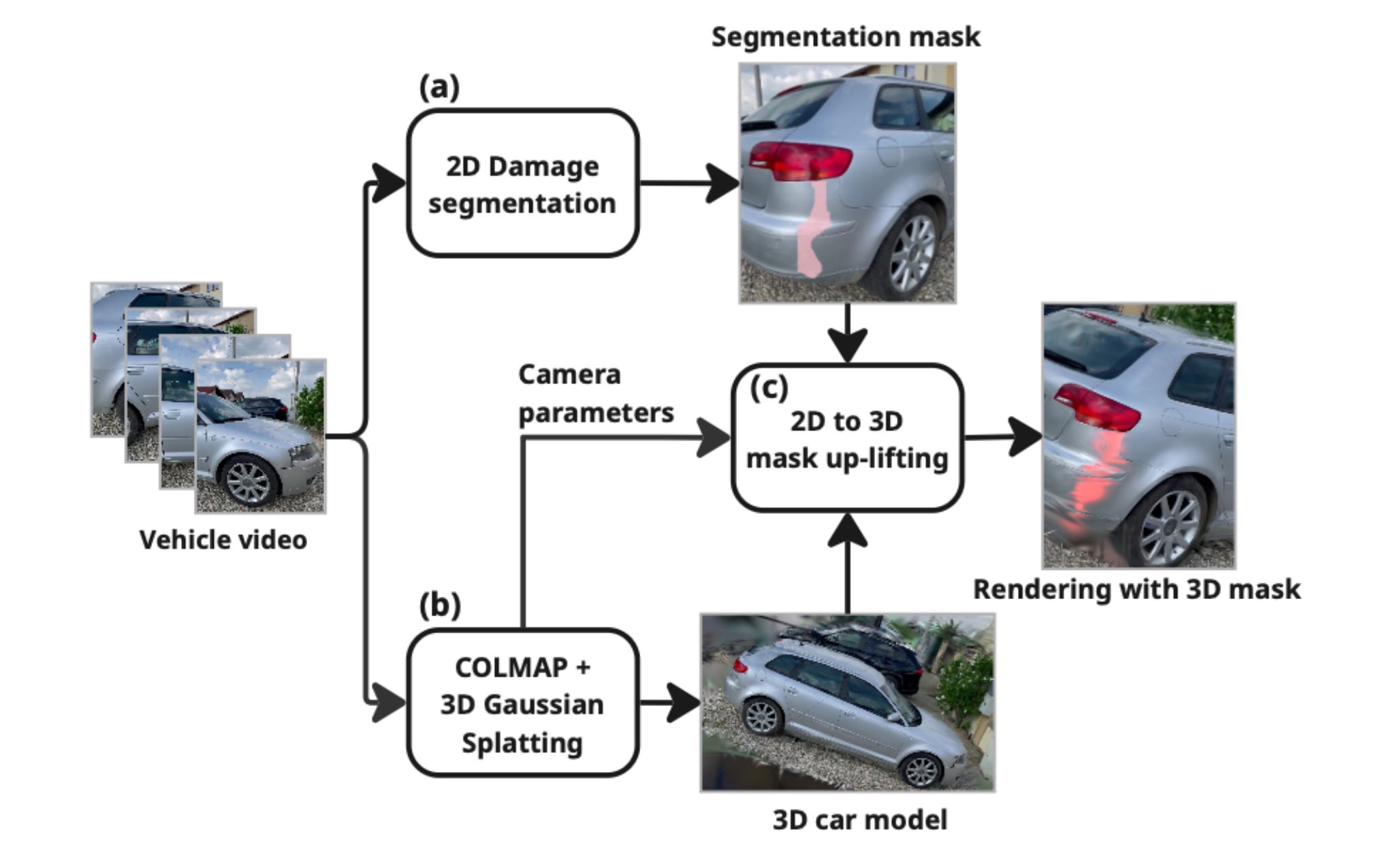 CrashSplat: 2D to 3D Vehicle Damage Segmentation in Gaussian Splatting