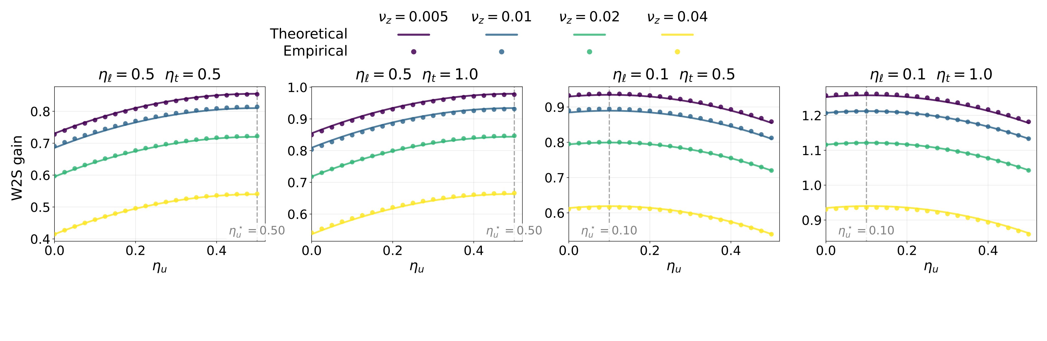 Does Weak-to-strong Generalization Happen under Spurious Correlations?