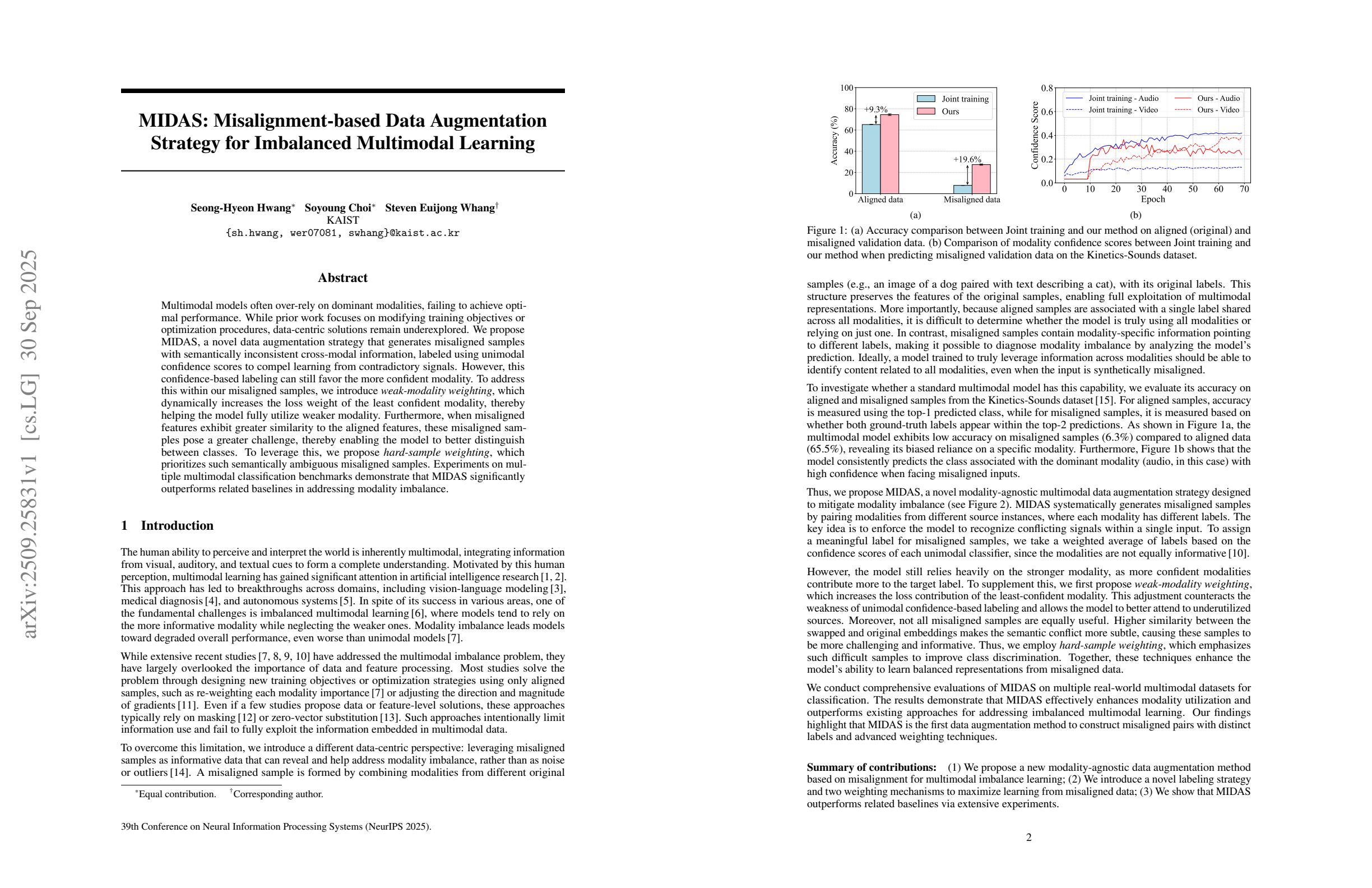 MIDAS: Misalignment-based Data Augmentation Strategy for Imbalanced ...