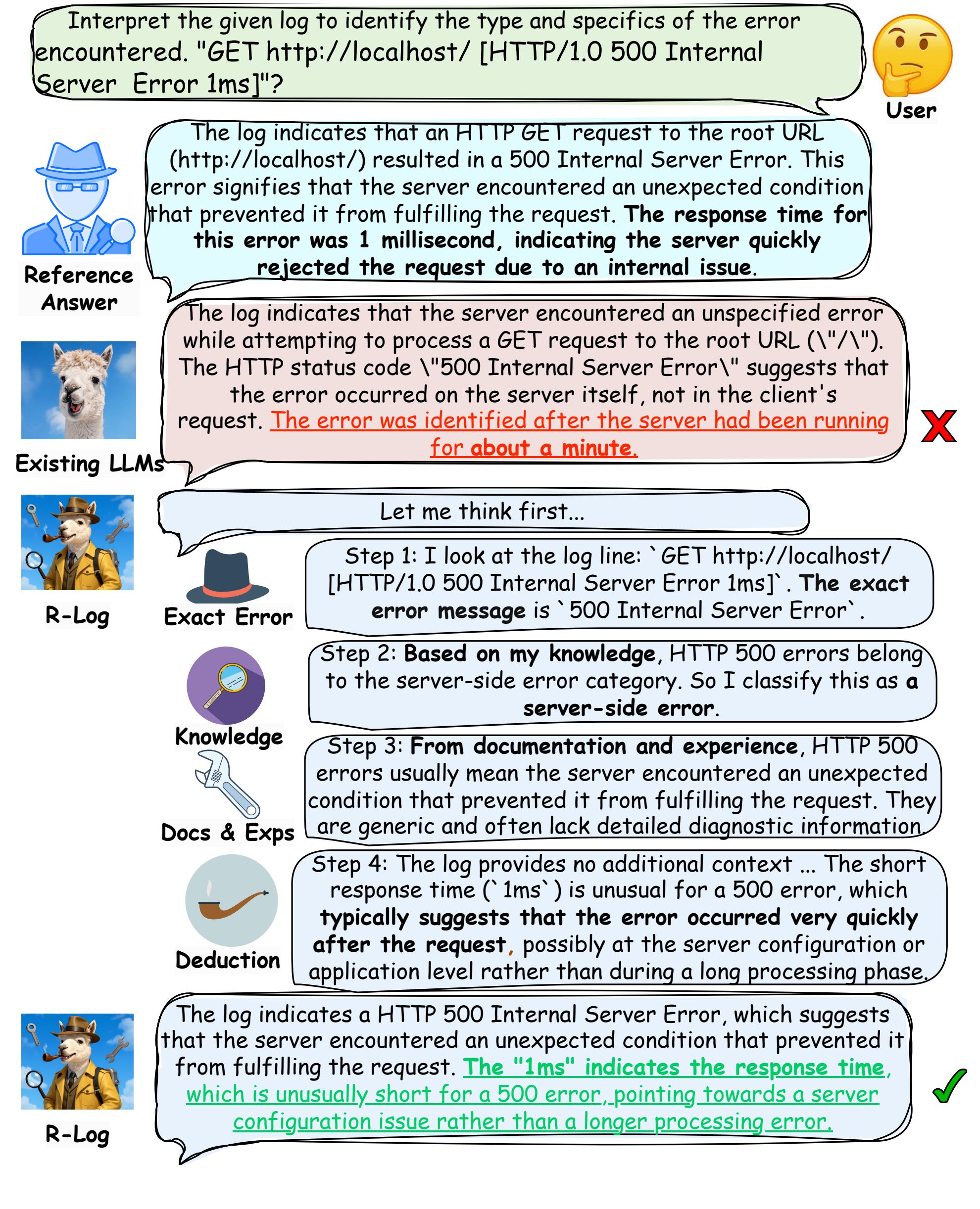 R-Log: Incentivizing Log Analysis Capability in LLMs via Reasoning ...