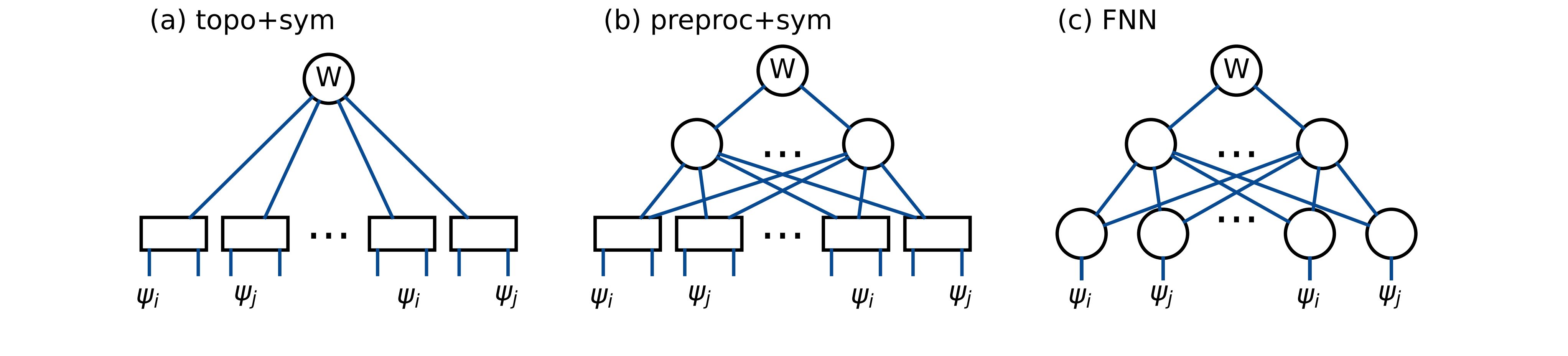Why is topology hard to learn?