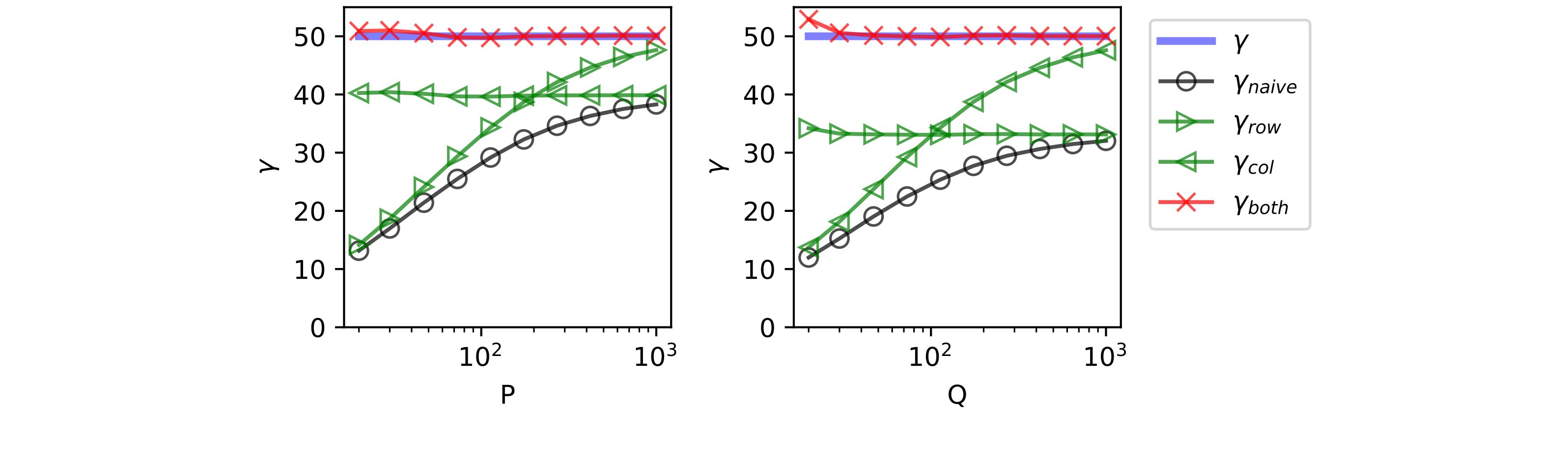 Estimating Dimensionality of Neural Representations from Finite Samples