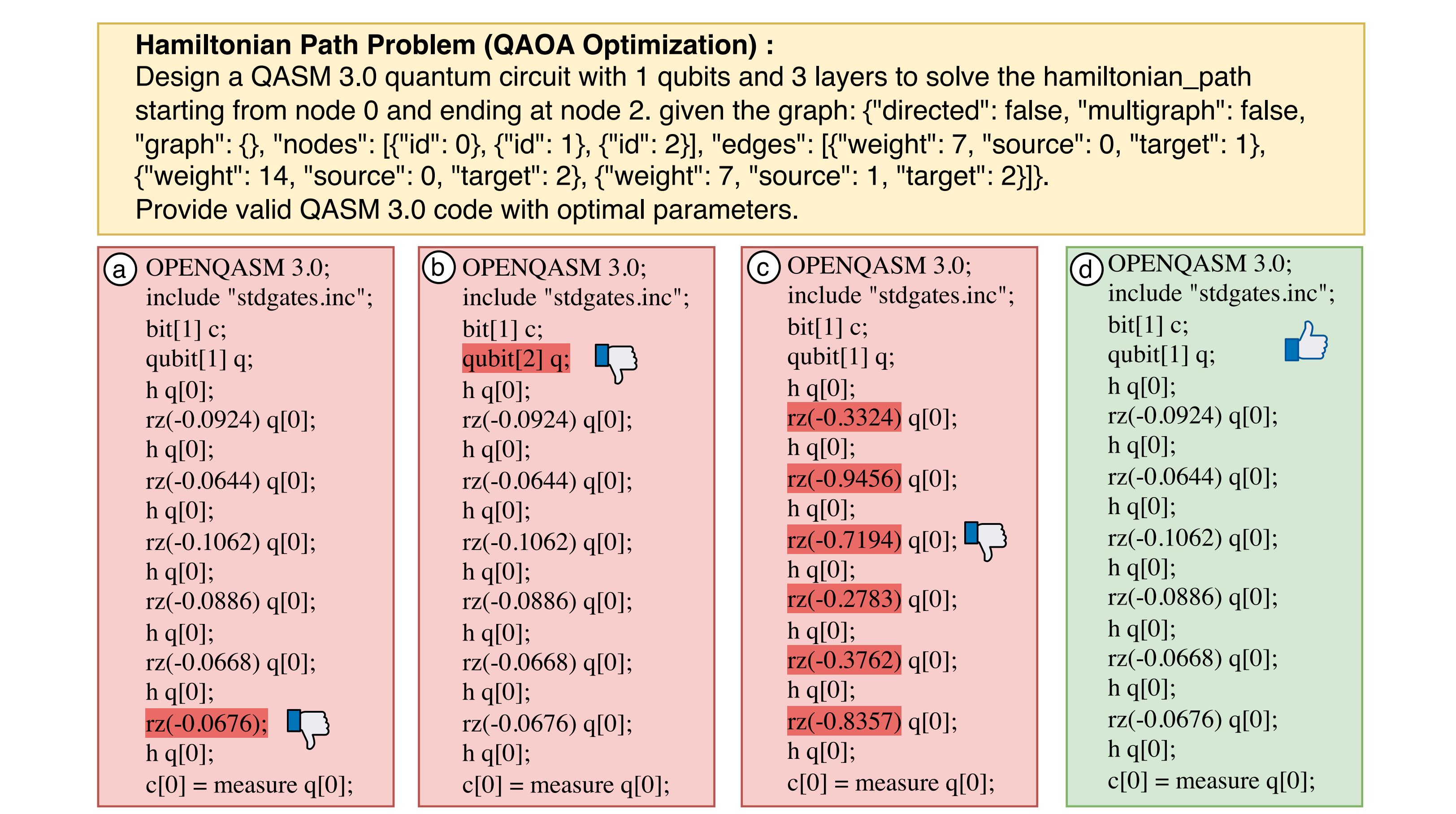 QUASAR: Quantum Assembly Code Generation Using Tool-Augmented LLMs via ...