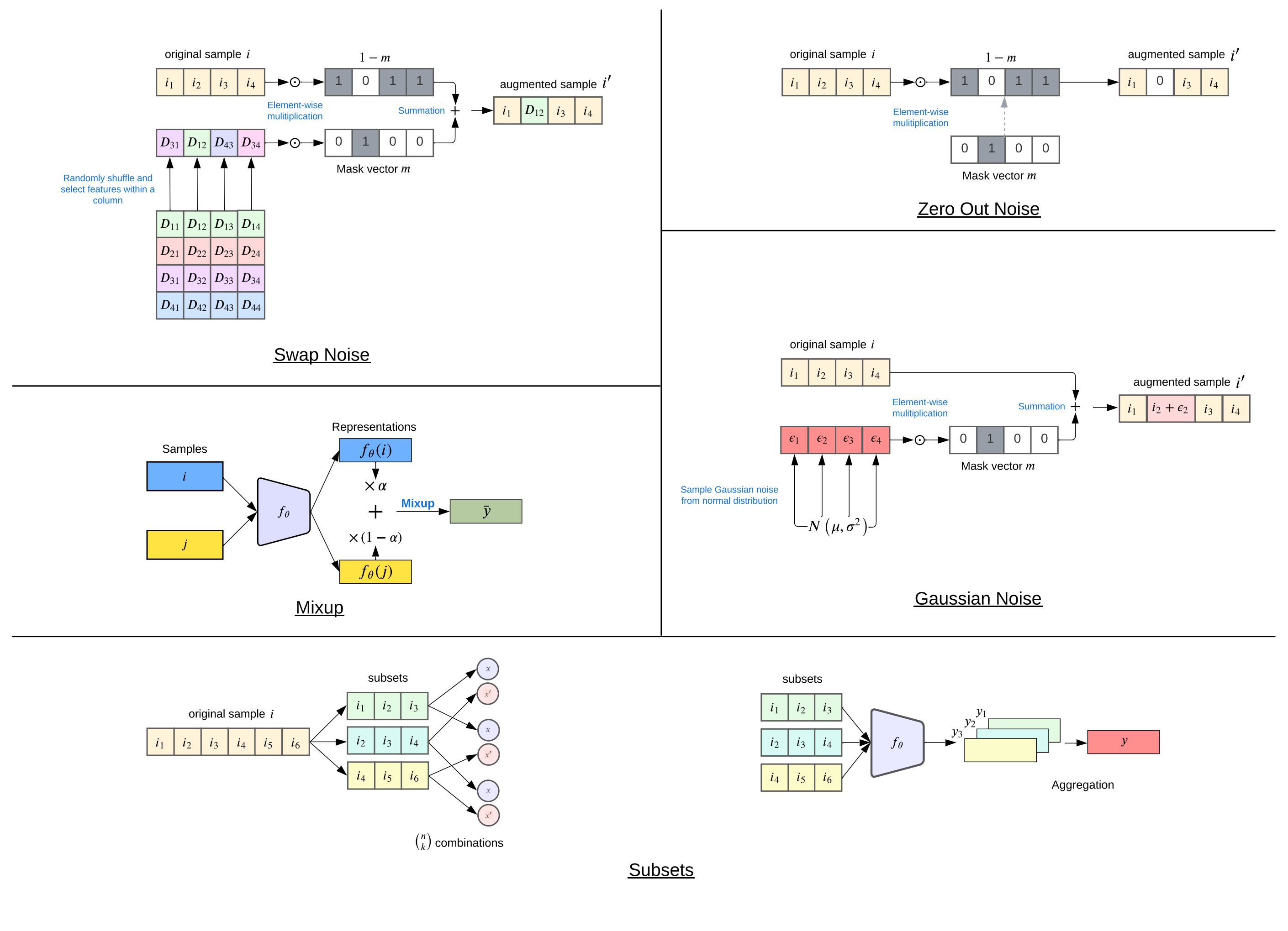 An Investigation into the Performance of Non-Contrastive Self ...