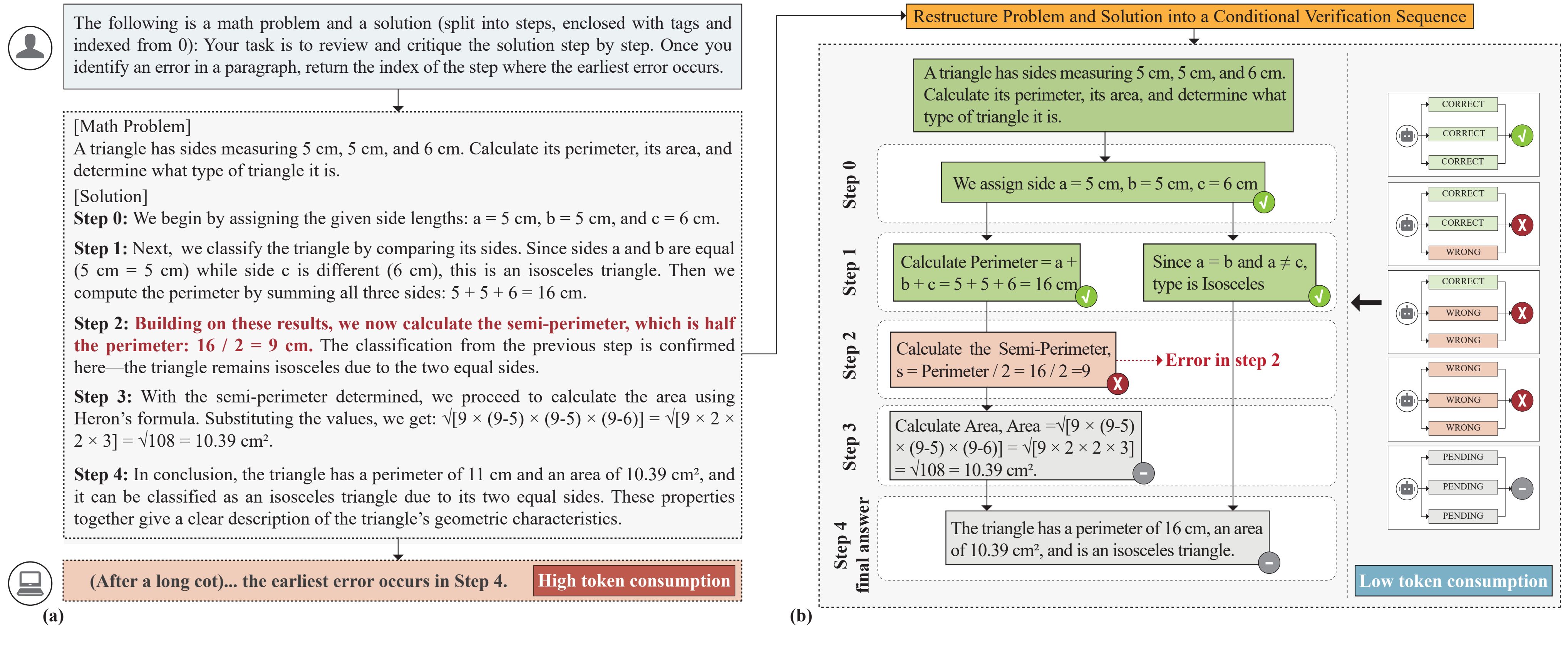 NCV: A Node-Wise Consistency Verification Approach for Low-Cost ...