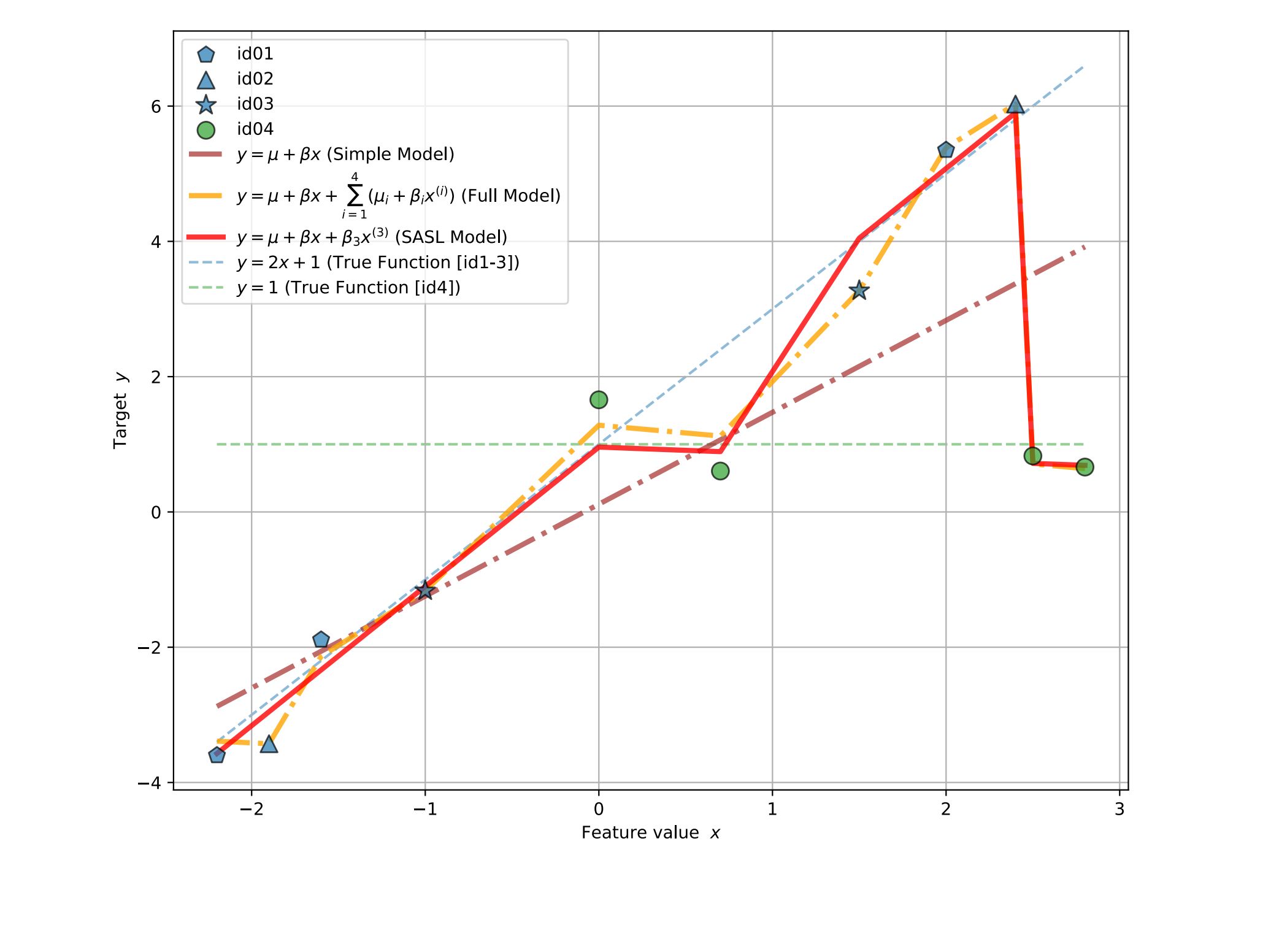 Subject-Adaptive Sparse Linear Models for Interpretable Personalized ...