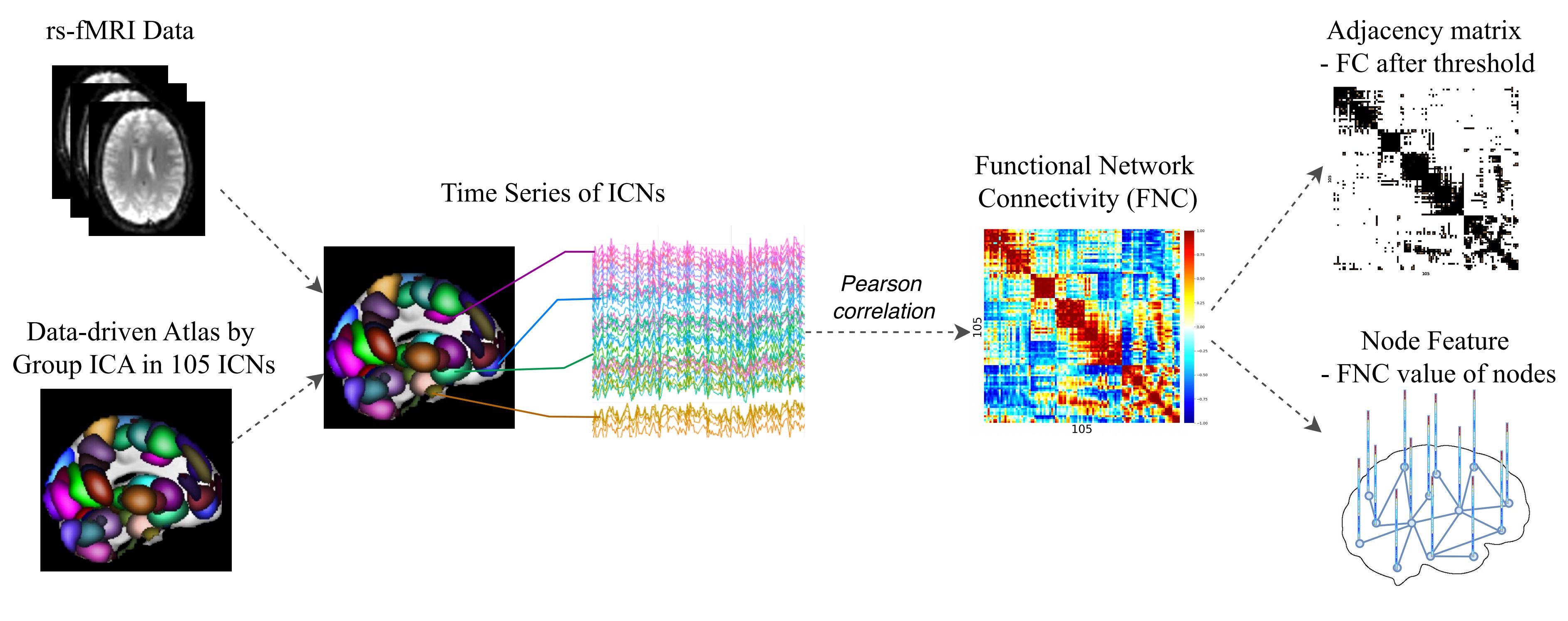 BrainIB++: Leveraging Graph Neural Networks and Information Bottleneck ...