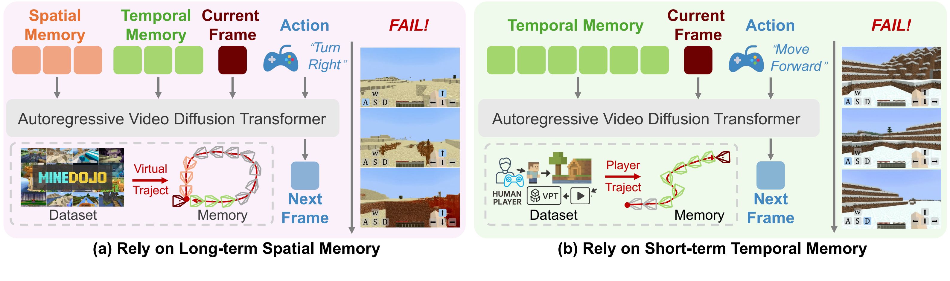Memory Forcing: Spatio-Temporal Memory for Consistent Scene Generation ...