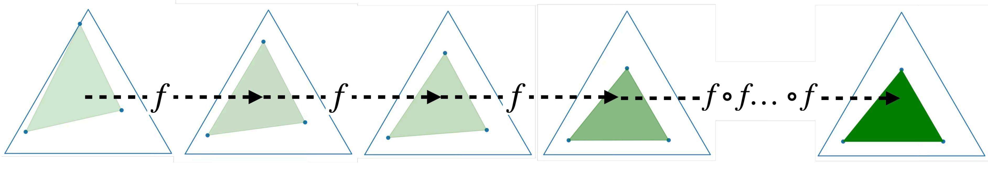 When Do Credal Sets Stabilize? Fixed-Point Theorems for Credal Set Updates