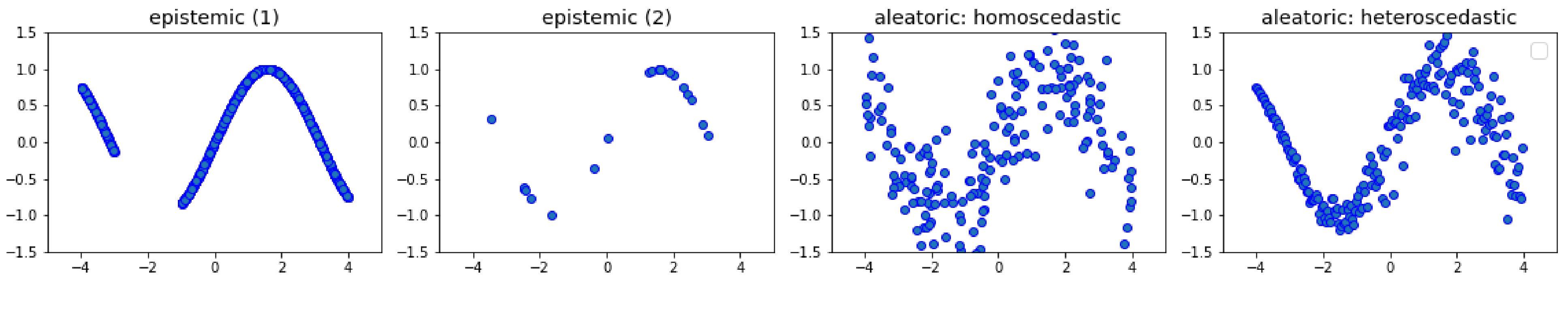 Uncertainty in Machine Learning