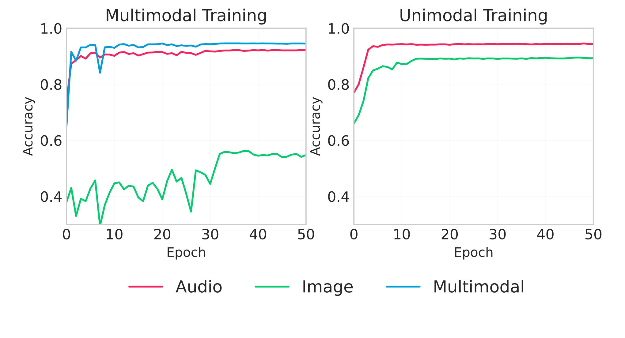 MILES: Modality-Informed Learning Rate Scheduler for Balancing ...