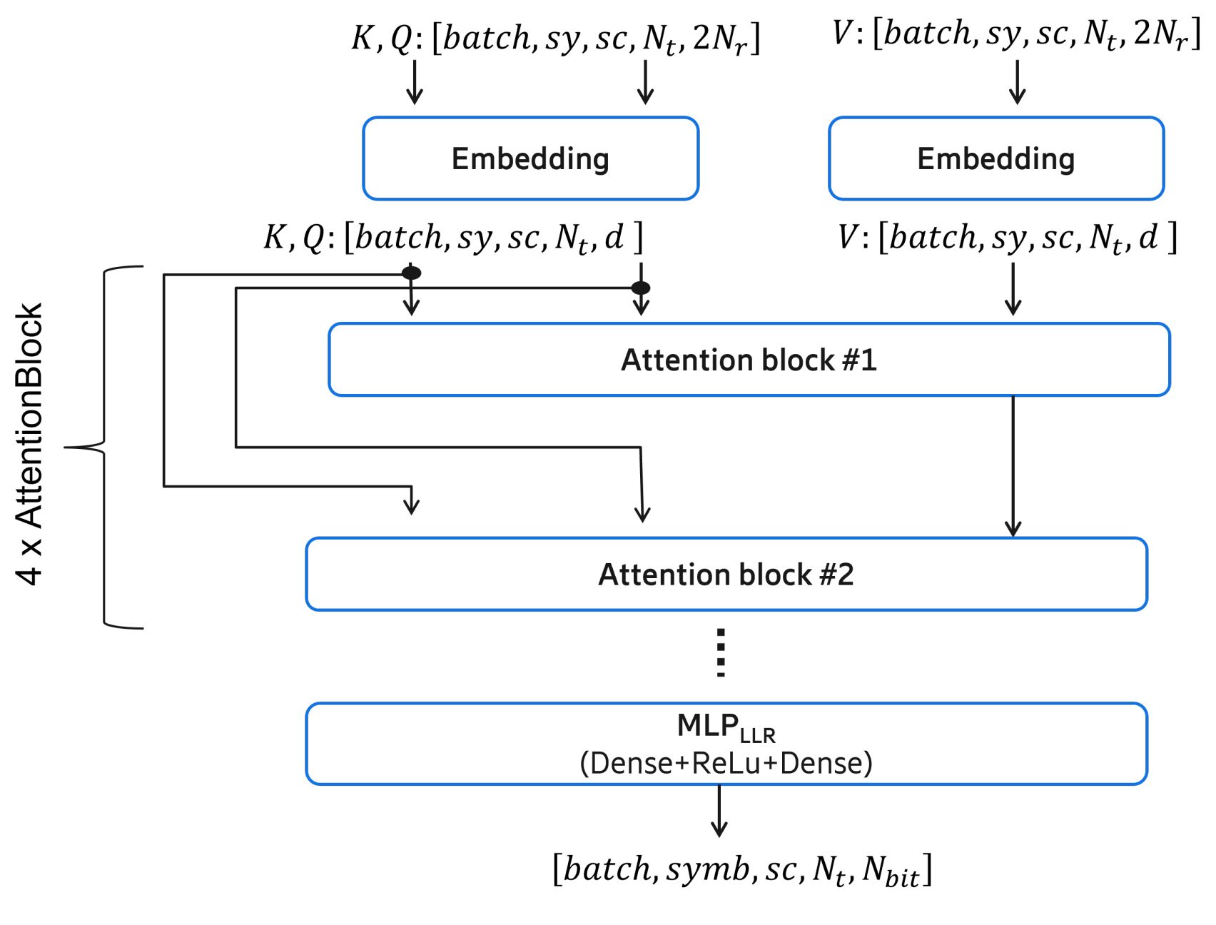 A Transformer Inspired AI-based MIMO receiver