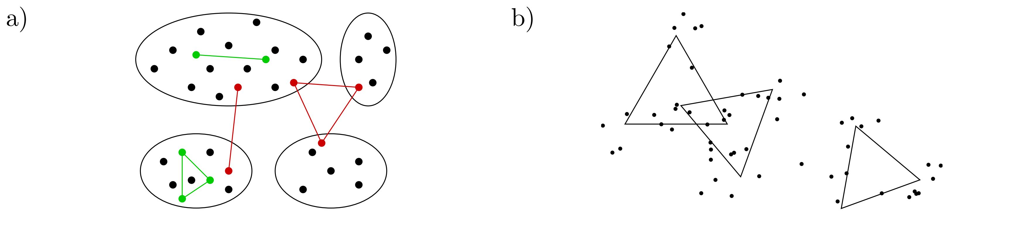 Partial Optimality in Cubic Correlation Clustering for General Graphs