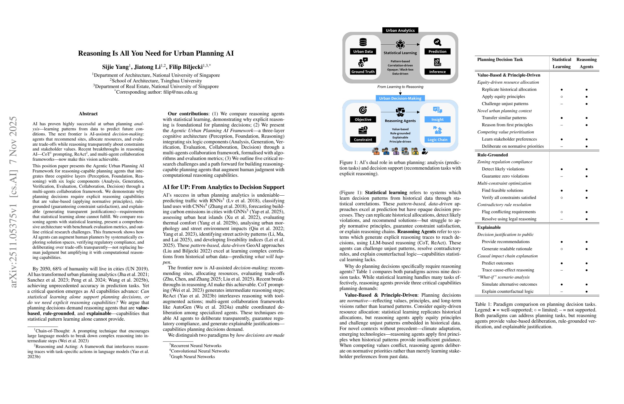 Reasoning Is All You Need for Urban Planning AI