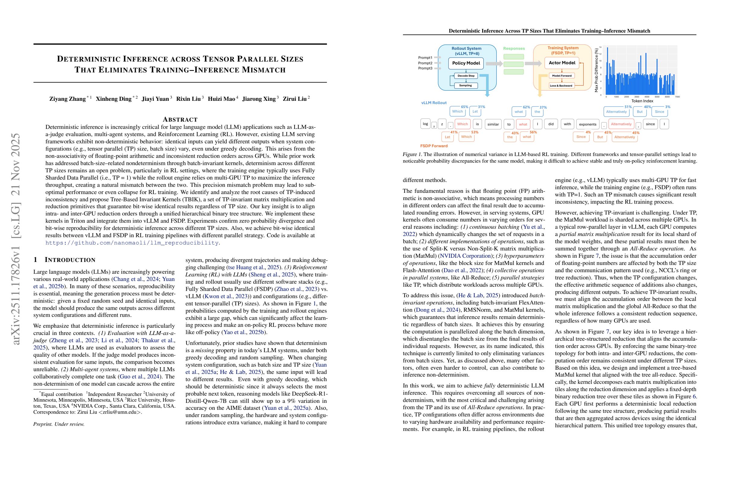 Deterministic Inference across Tensor Parallel Sizes That Eliminates ...