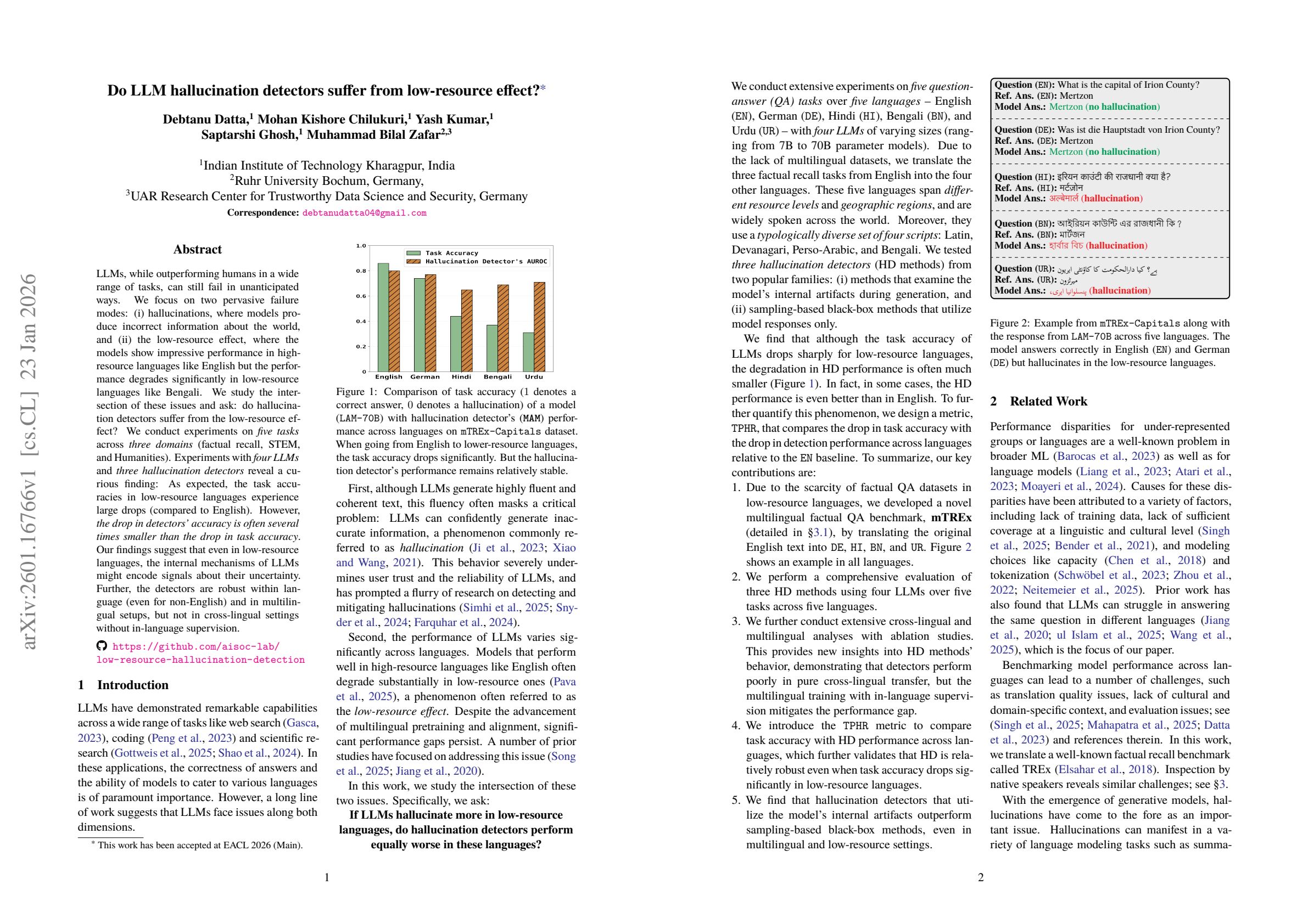 Do LLM hallucination detectors suffer from low-resource effect?